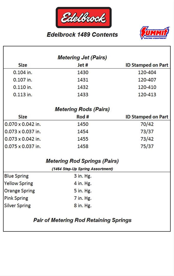 Edelbrock 1489 Edelbrock Performer Series Carburetor Calibration Kits ...