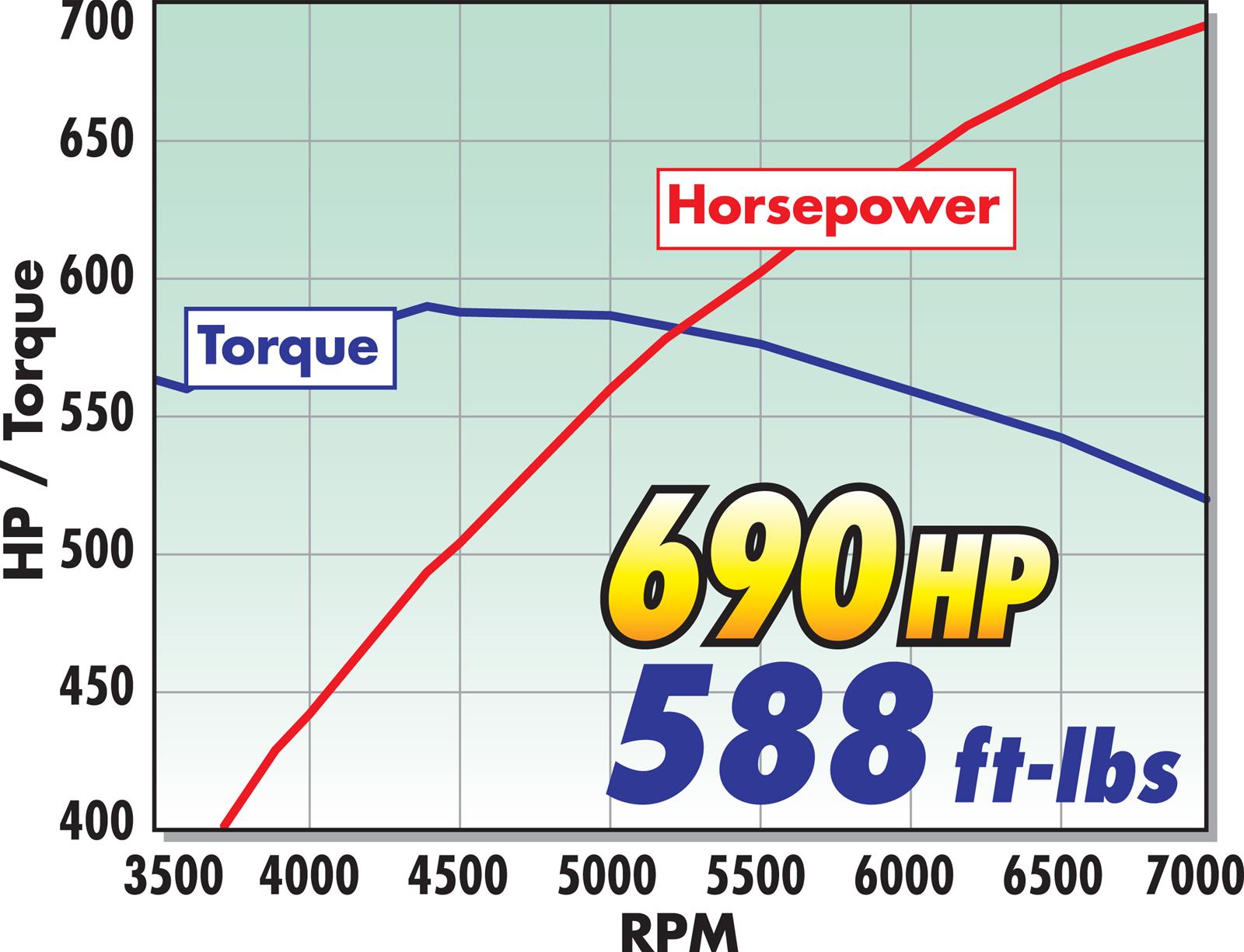 Edelbrock 15860 Edelbrock E-Force Mustang Stage 1 Street Legal ...