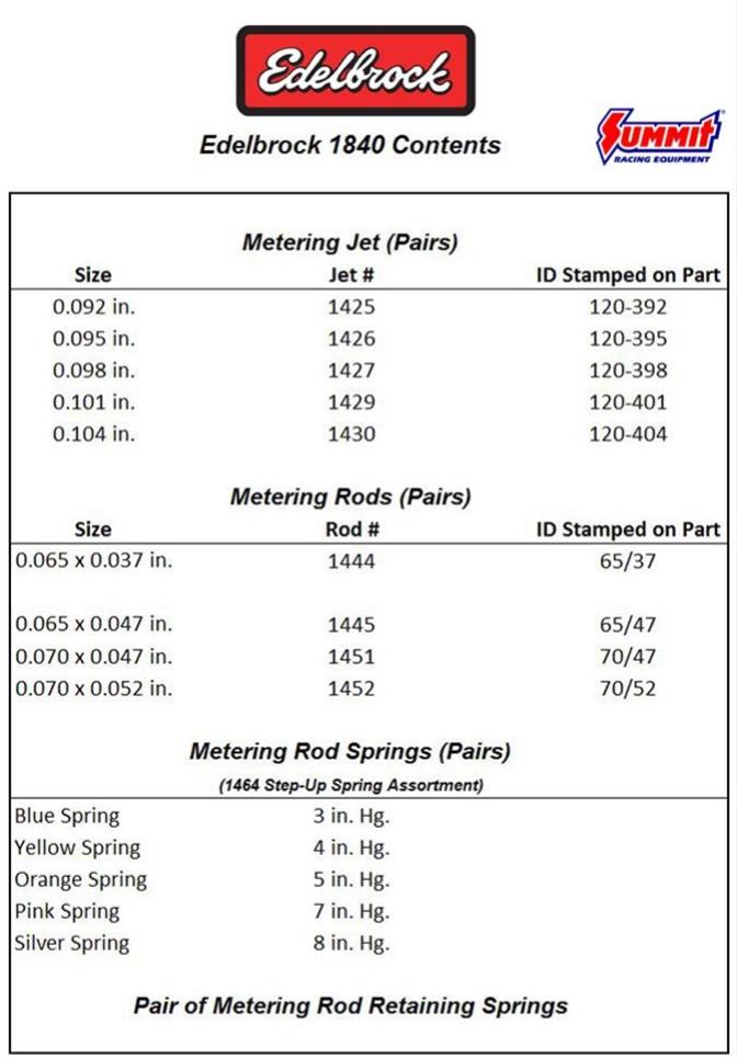 Edelbrock 1840 Edelbrock Thunder Series AVS Carburetor Calibration Kits ...