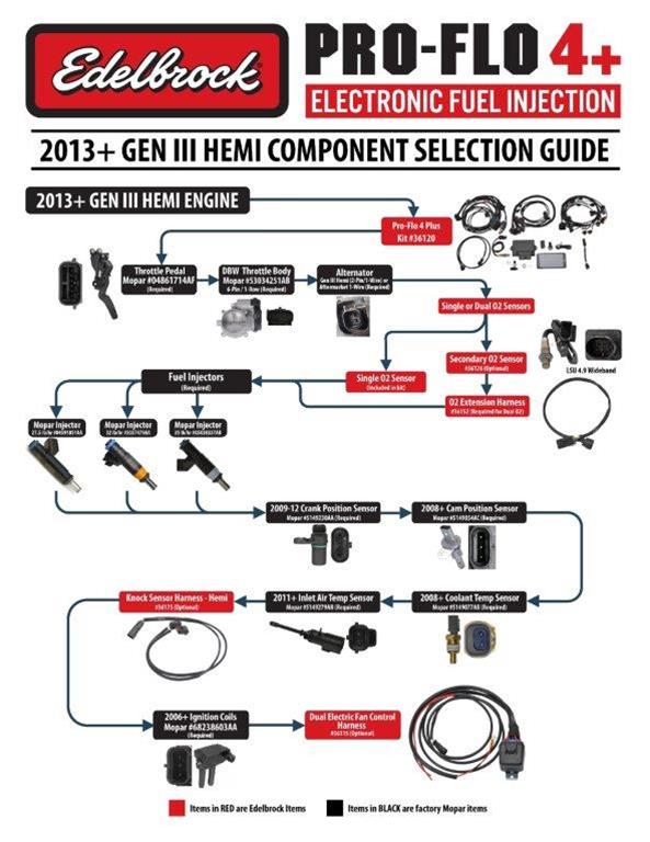 Edelbrock 36120 Edelbrock Pro-Flo 4 Plus Self-Learning Engine ...
