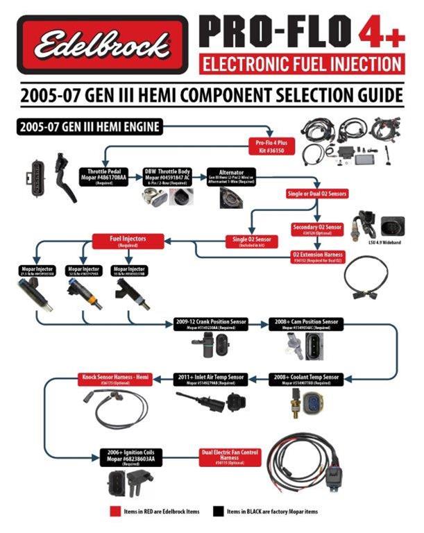 Edelbrock 36150 Edelbrock Pro-Flo 4 Plus Self-Learning Engine ...