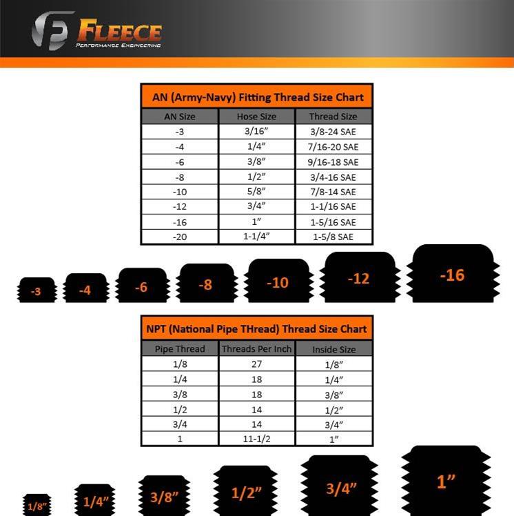 Fleece Performance FPE-SP-3416 Fleece Performance Plug Fittings ...