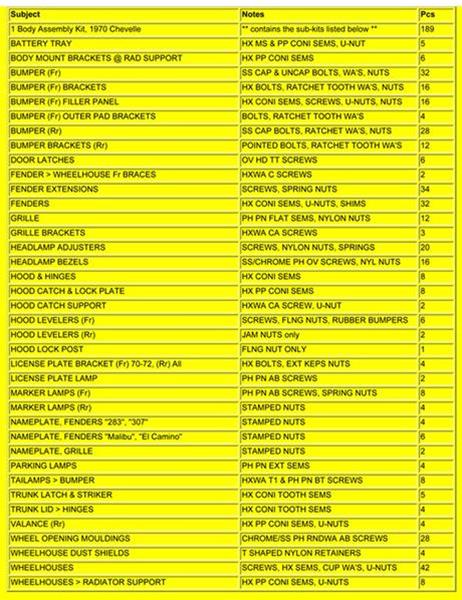 Goodmark GMK403395870S Goodmark 1970 Chevelle Body Hardware Kits ...