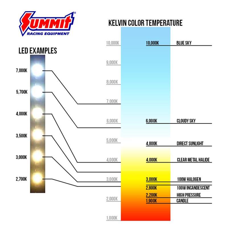 Matrix LED H-4 Matrix LED COB Fanless Headlight Bulbs | Summit Racing