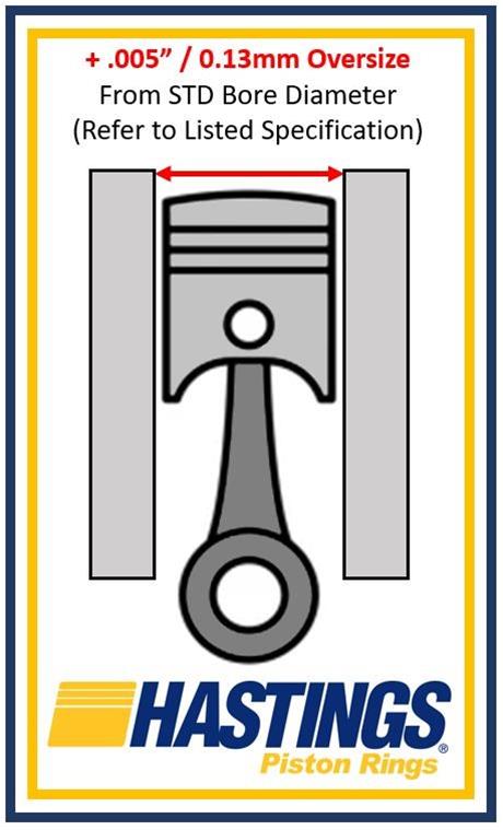 Hastings Piston Rings SM8565005 Hastings Steel Series Performance Ring ...