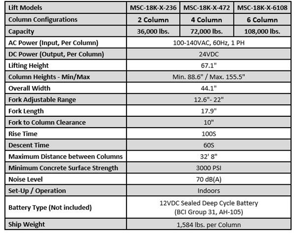 iDEAL Equipment MSC-18K-X-236