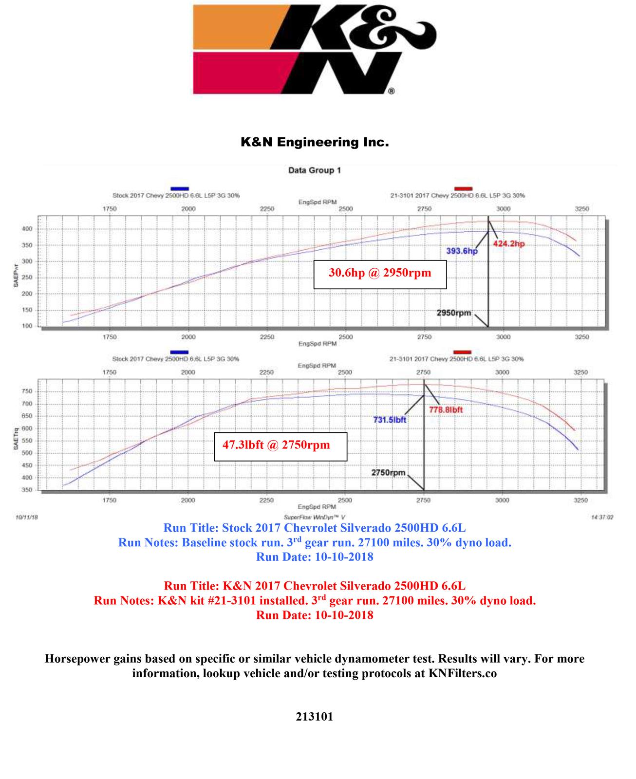K&N 21-3101 K&N Boost Control Modules | Summit Racing