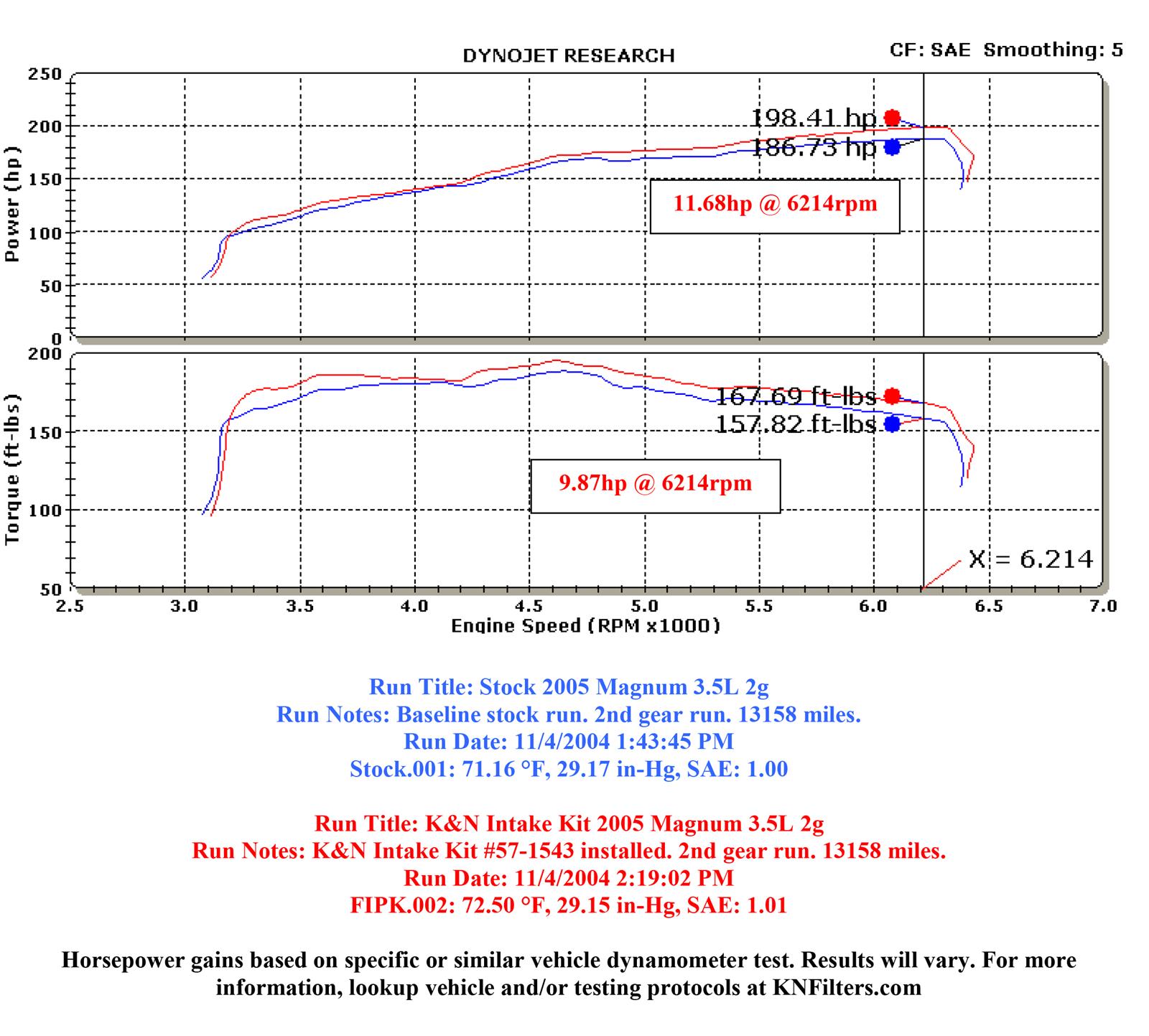 K&N 57-1543 K&N 57 Series FIPK Cold Air Intake Kits | Summit Racing
