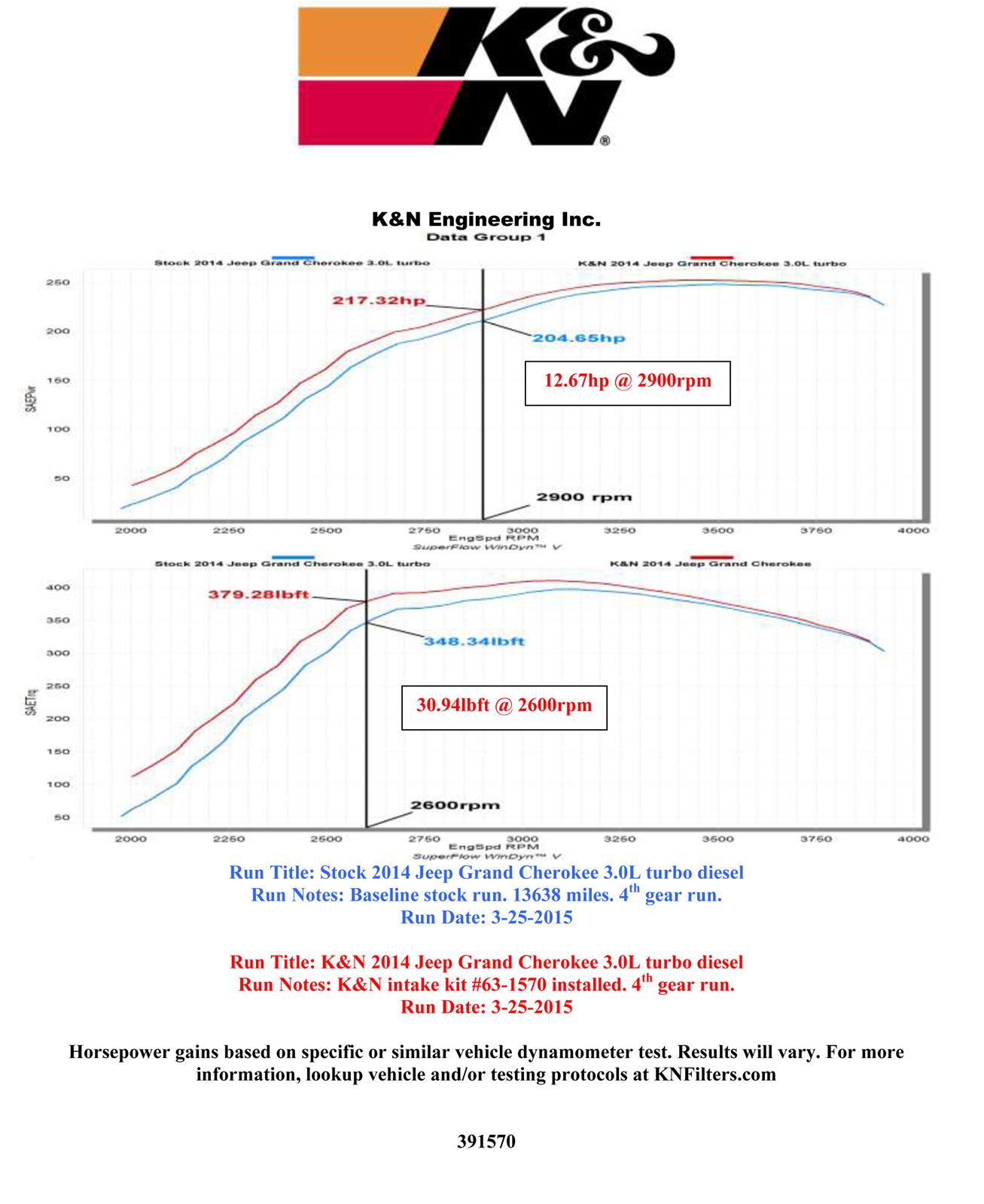 K&N 57-1570 K&N 57 Series FIPK Air Intakes | Summit Racing