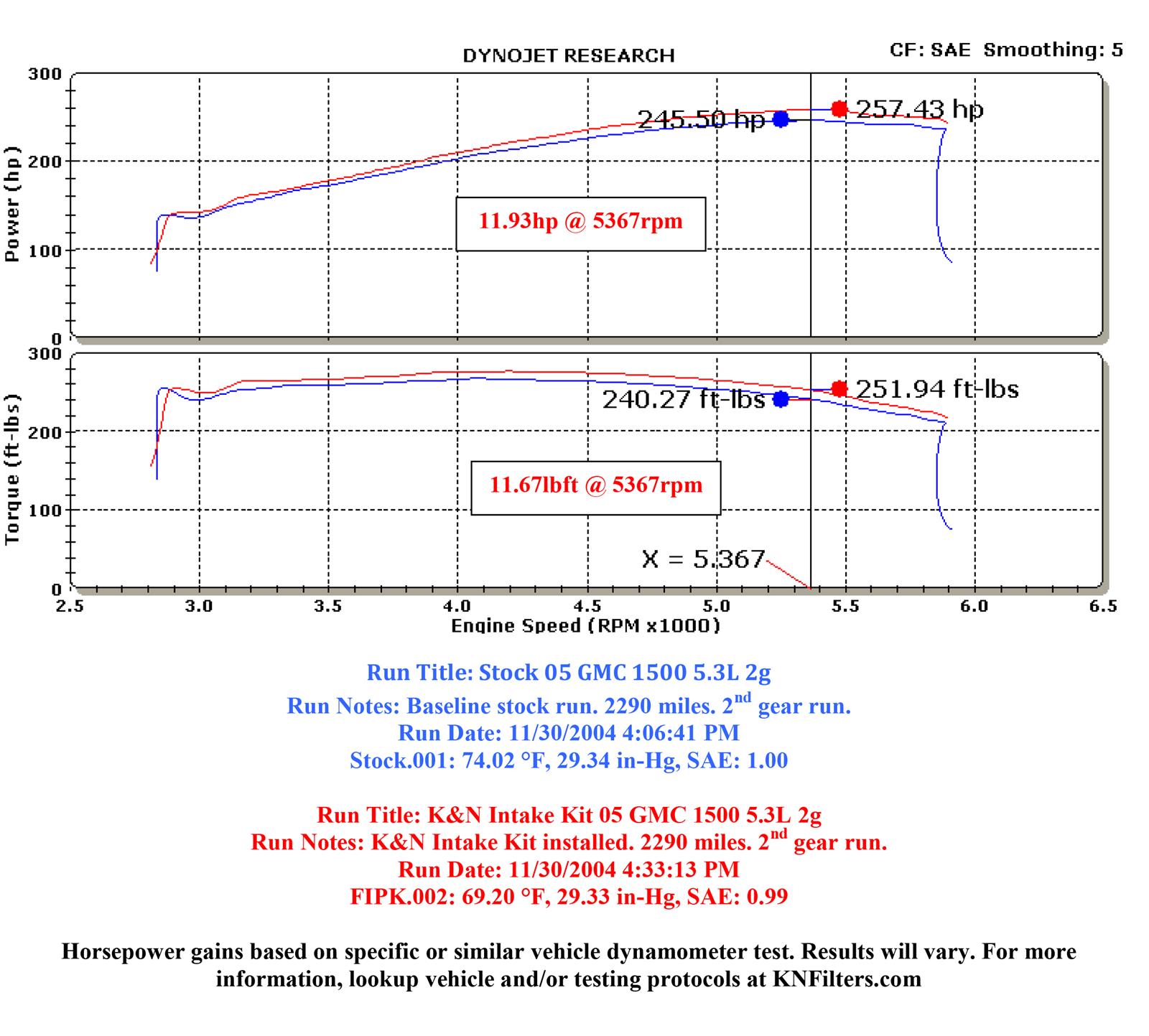K&N 57-3050 K&N 57 Series FIPK Air Intakes | Summit Racing
