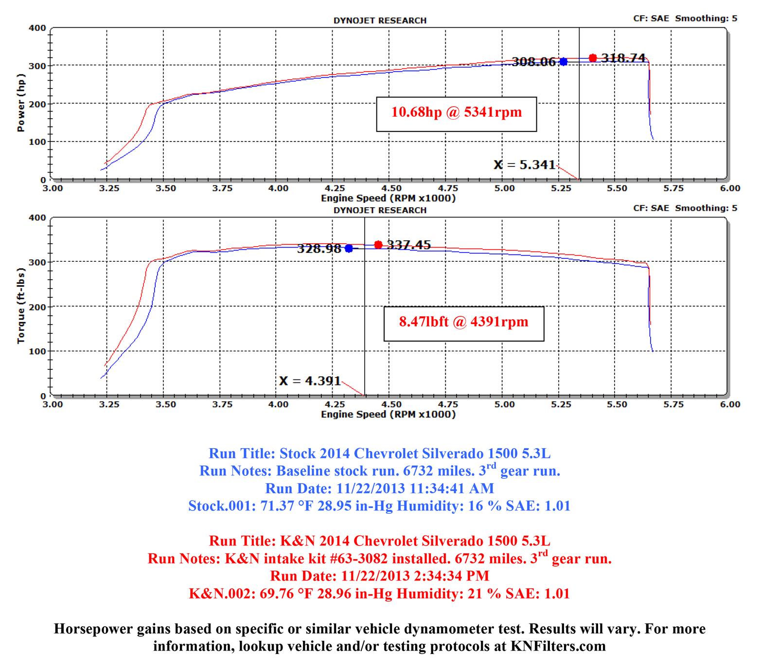 K&N 57-3082 K&N 57 Series FIPK Cold Air Intake Kits | Summit Racing
