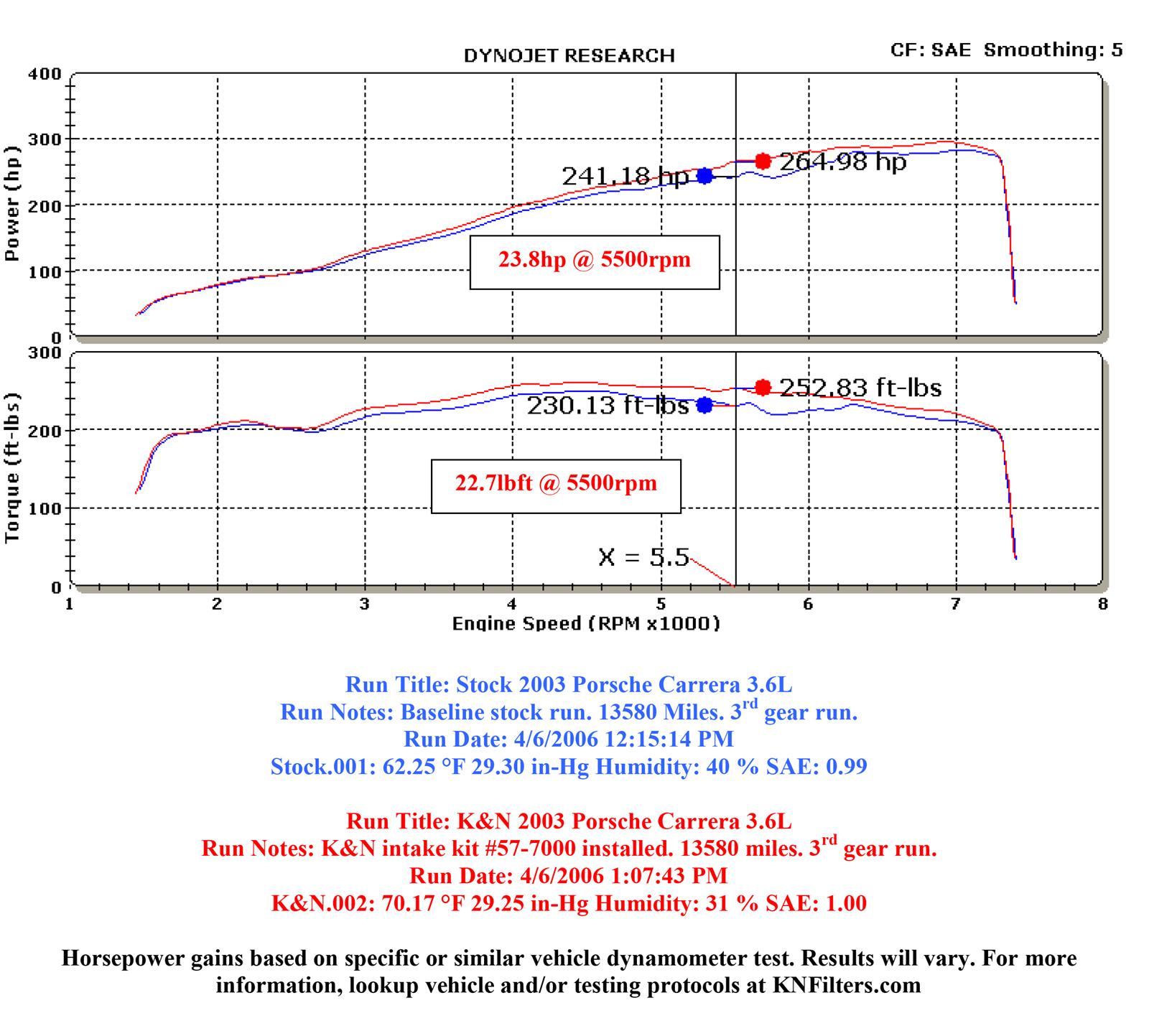 K&N 57-7000 K&N 57 Series FIPK Air Intakes | Summit Racing