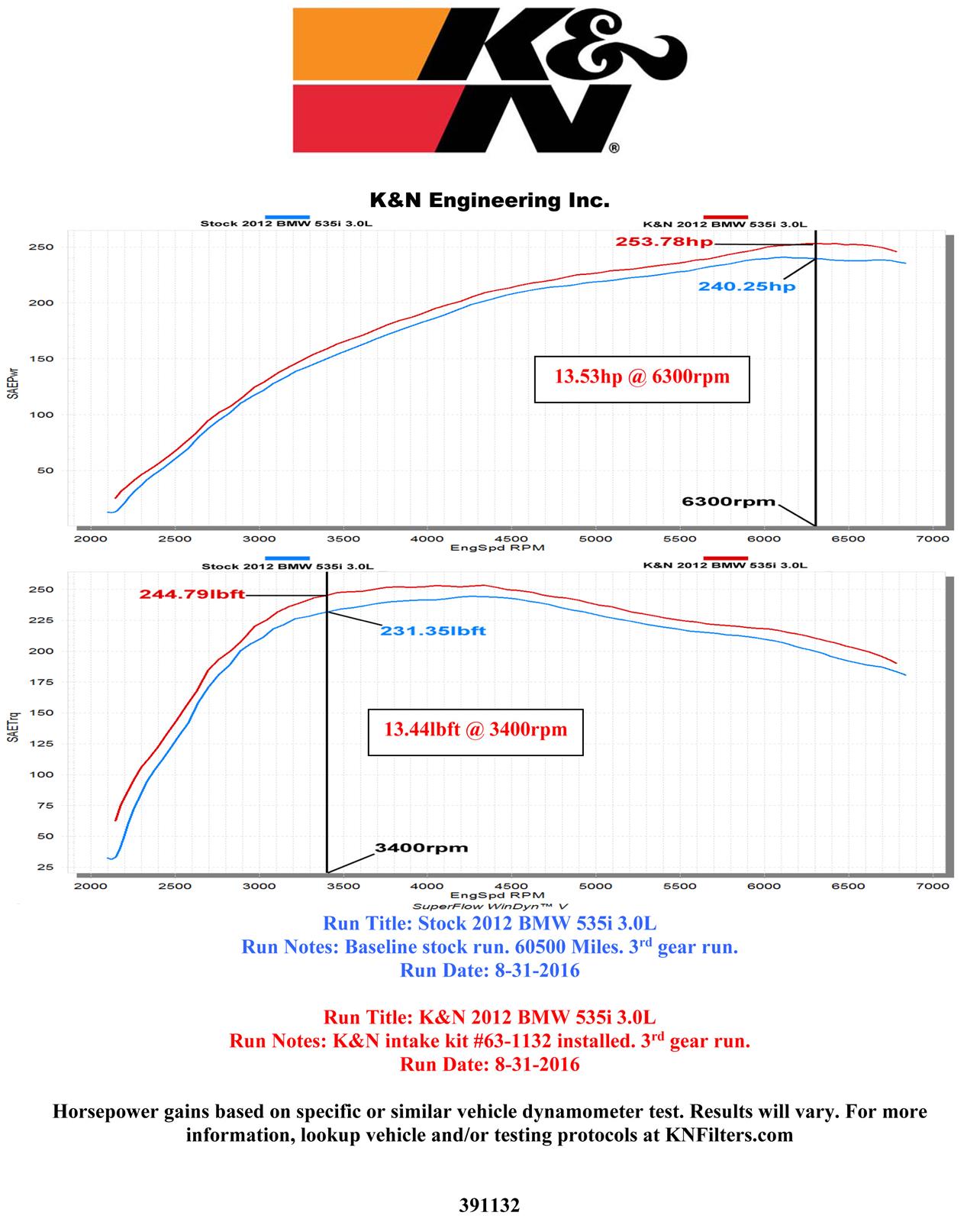 K&N 63-1132 K&N 63 Series Aircharger High Performance Cold Air Intake ...