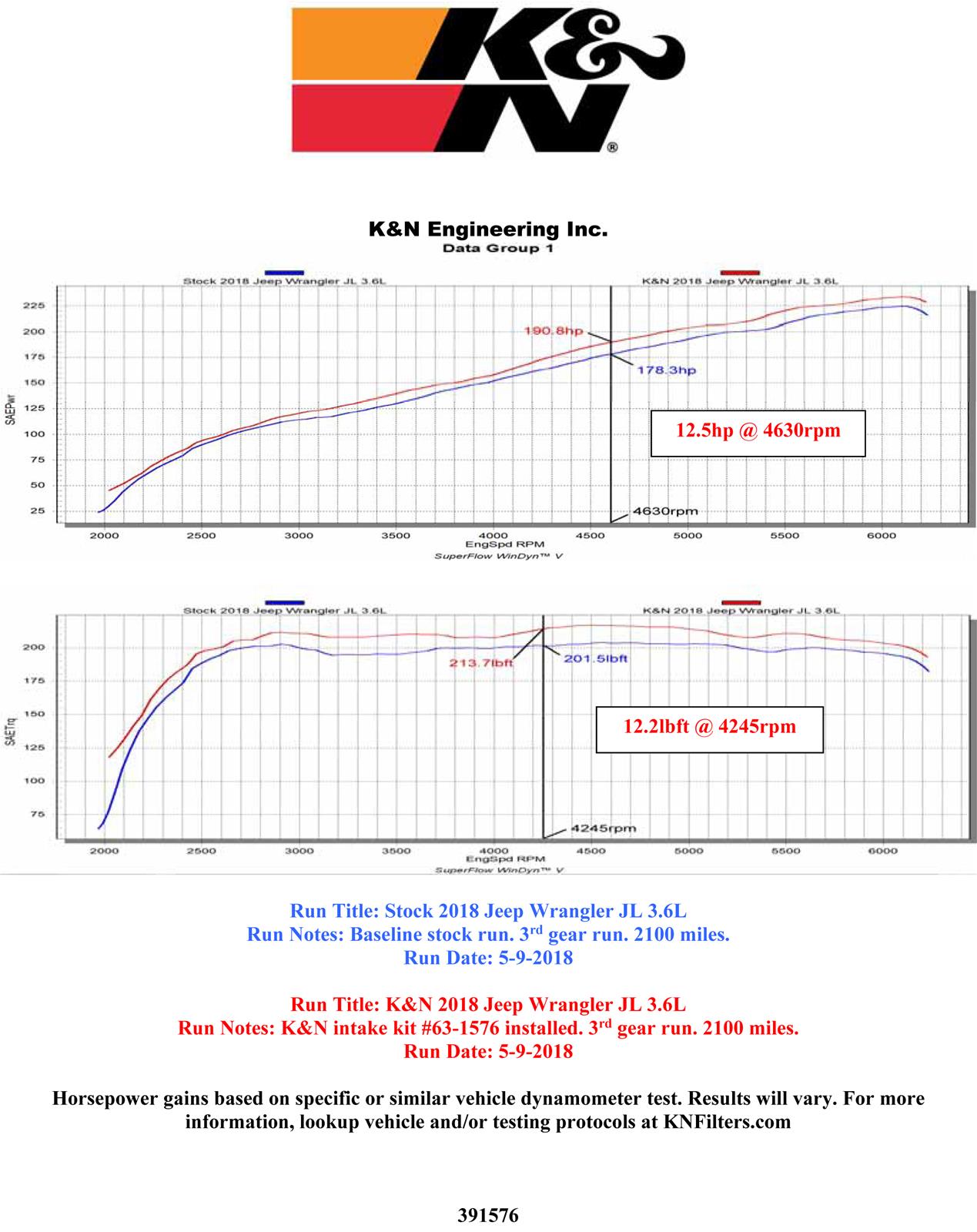 K&N 63-1576 K&N 63 Series Aircharger High Performance Cold Air Intake ...