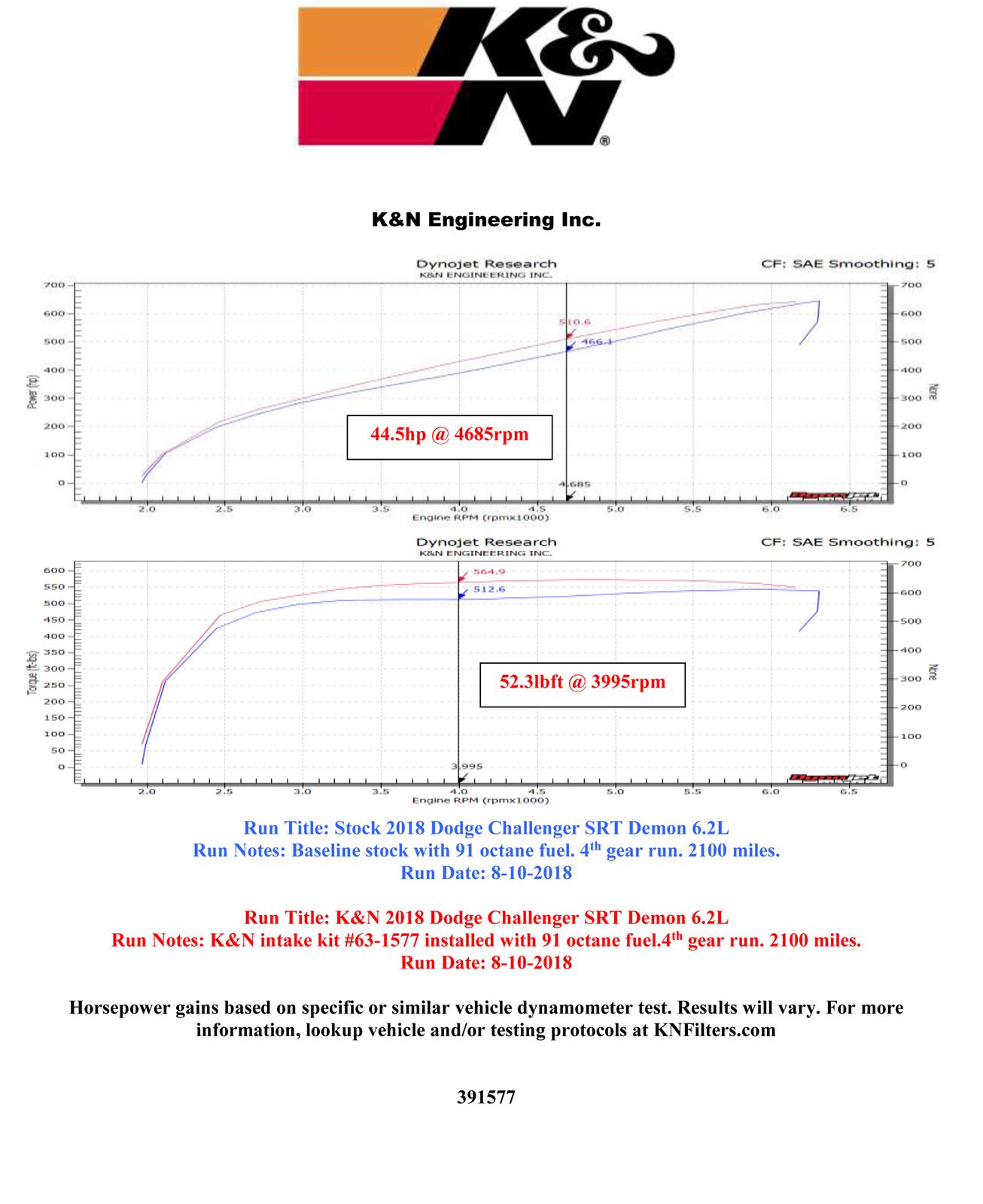 K&N 63-1577 K&N 63 Series Aircharger High Performance Cold Air Intake ...