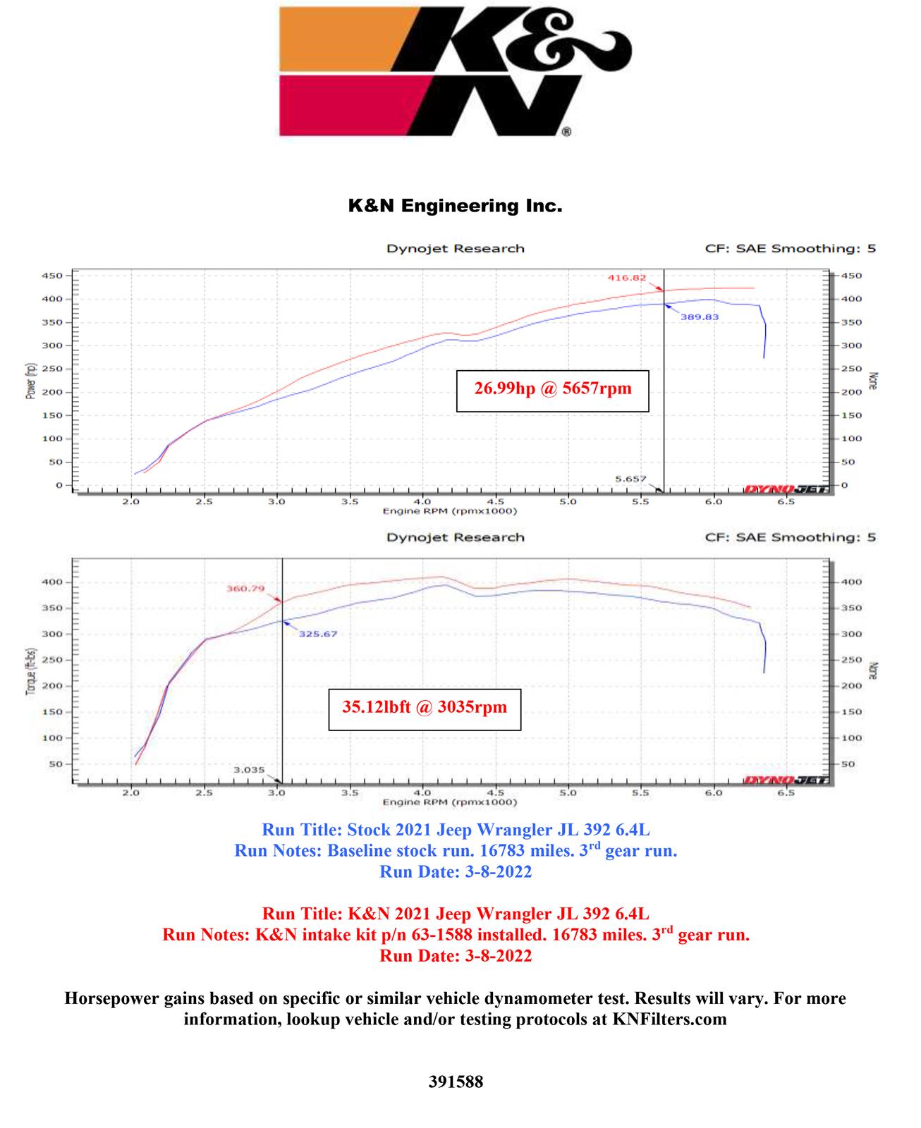 K&N 63-1588 K&N 63 Series Aircharger High Performance Cold Air Intake ...