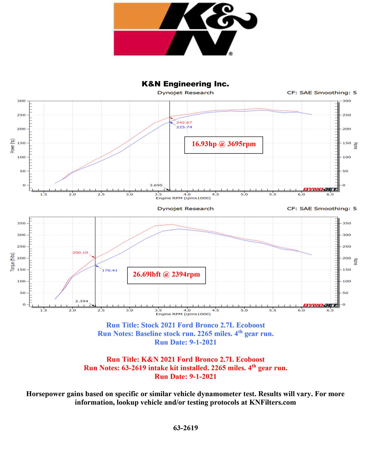 K&N 63-2619 K&N 63 Series Aircharger High Performance Cold Air Intake ...