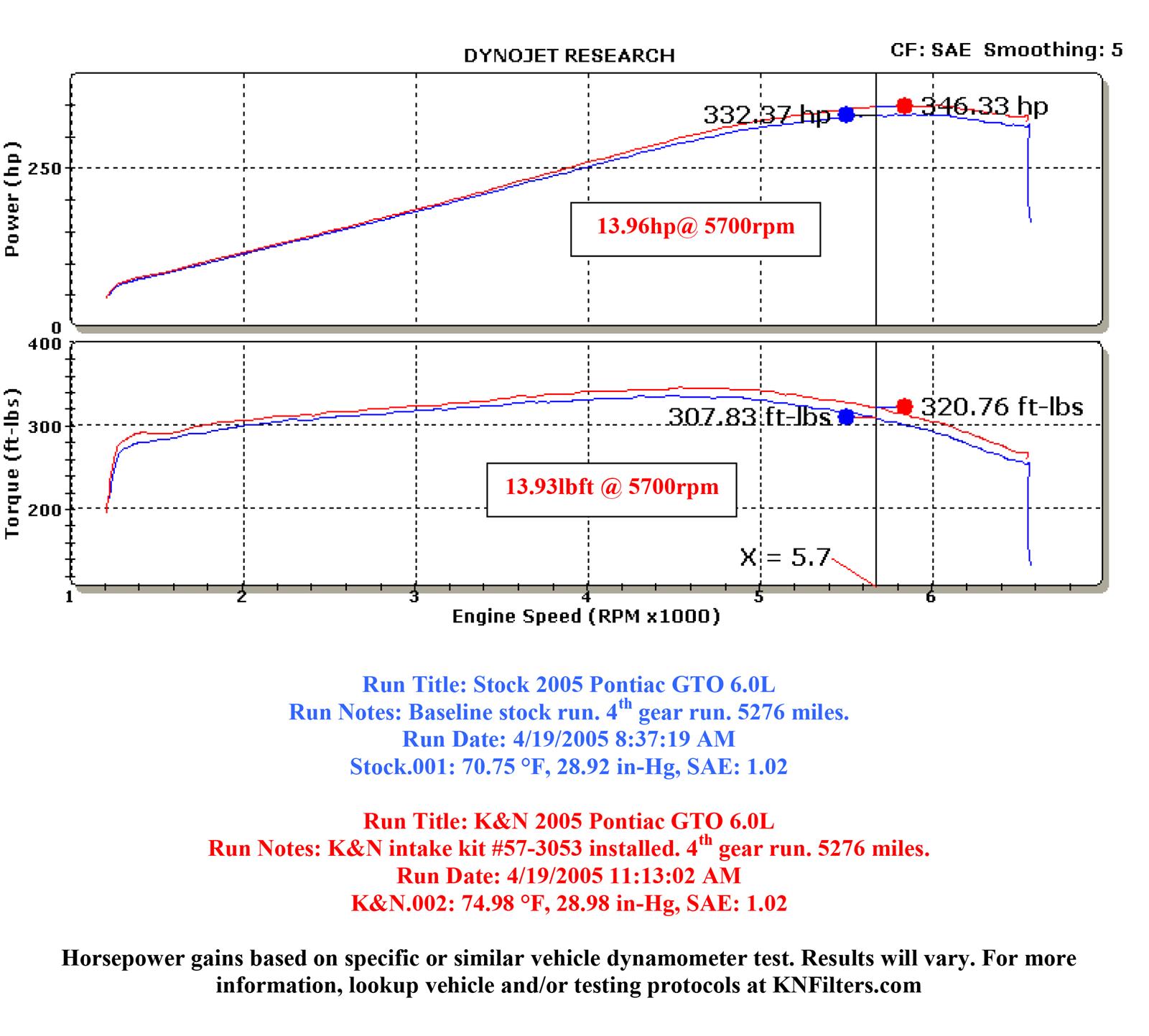 K&N 63-3053 K&N 63 Series Aircharger High Performance Air Intakes ...