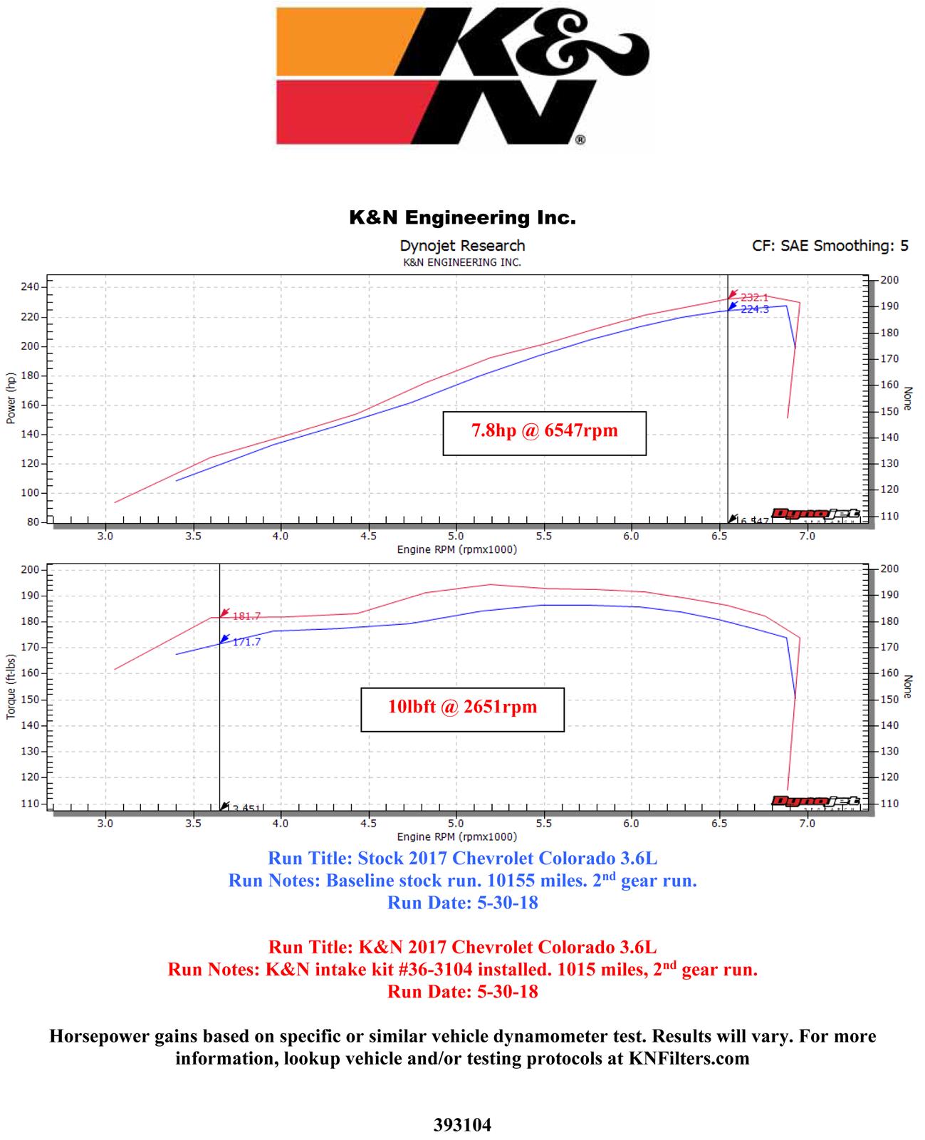 K&N 63-3104 K&N 63 Series Aircharger High Performance Cold Air Intake ...