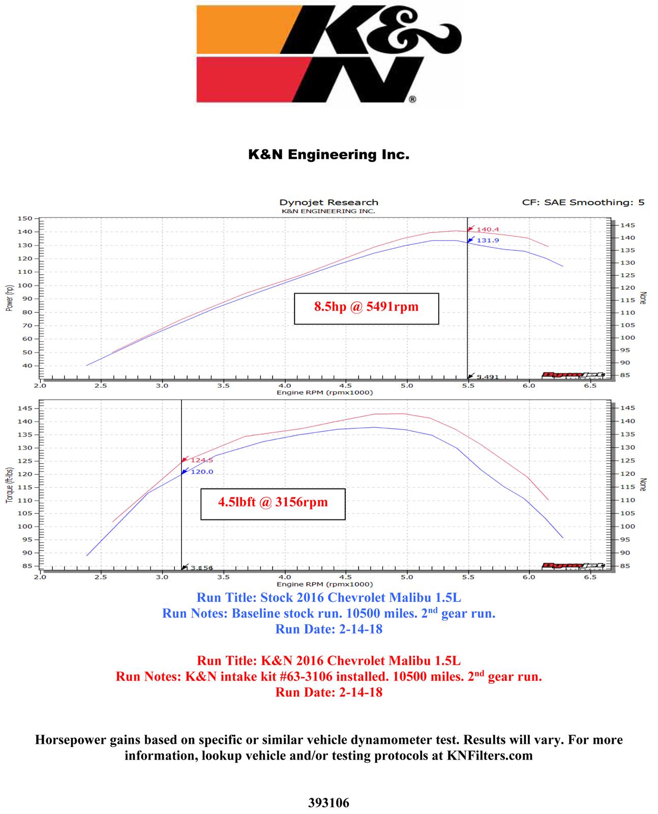 K&N 63-3106 K&N 63 Series Aircharger High Performance Cold Air Intake ...