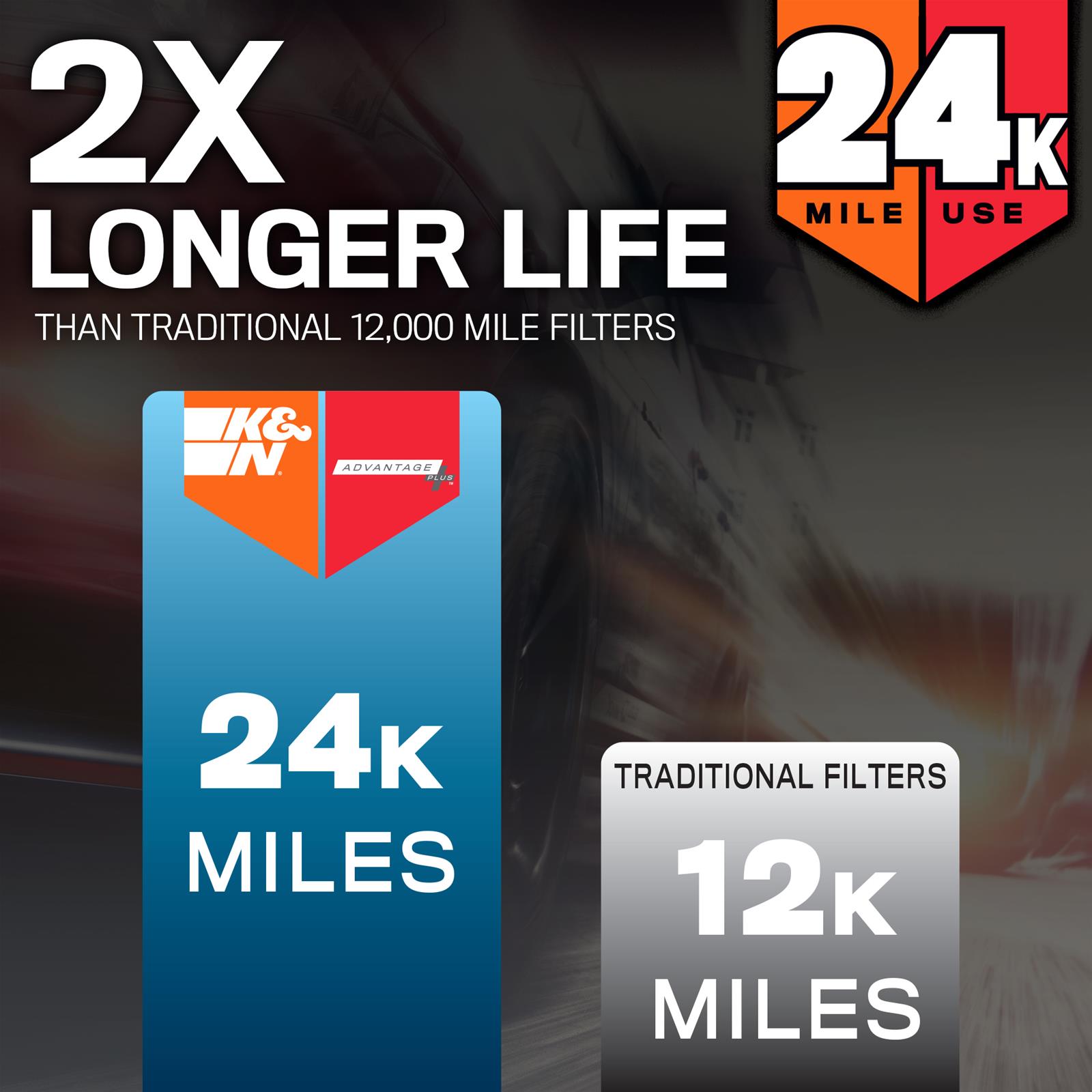 K&N KNX-2385 K&N Extended Life Air Filters | Summit Racing