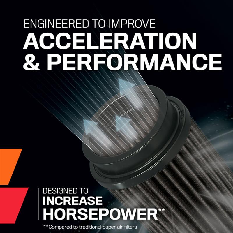 K&N RU-3113HBK K&N Black Series Synthetic Air Filter Elements | Summit ...