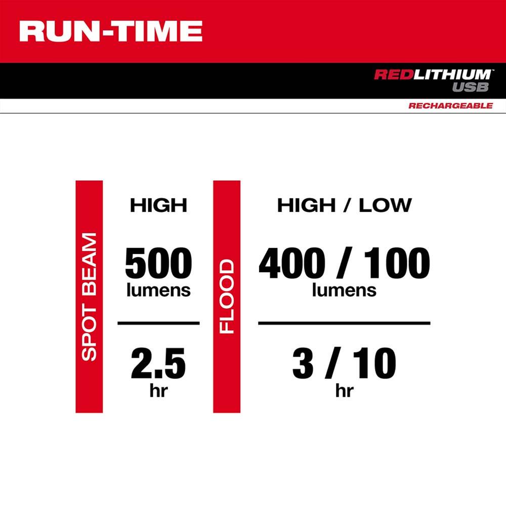 Milwaukee Tool 2113-21 Milwaukee USB Rechargeable Pivoting Flashlights ...