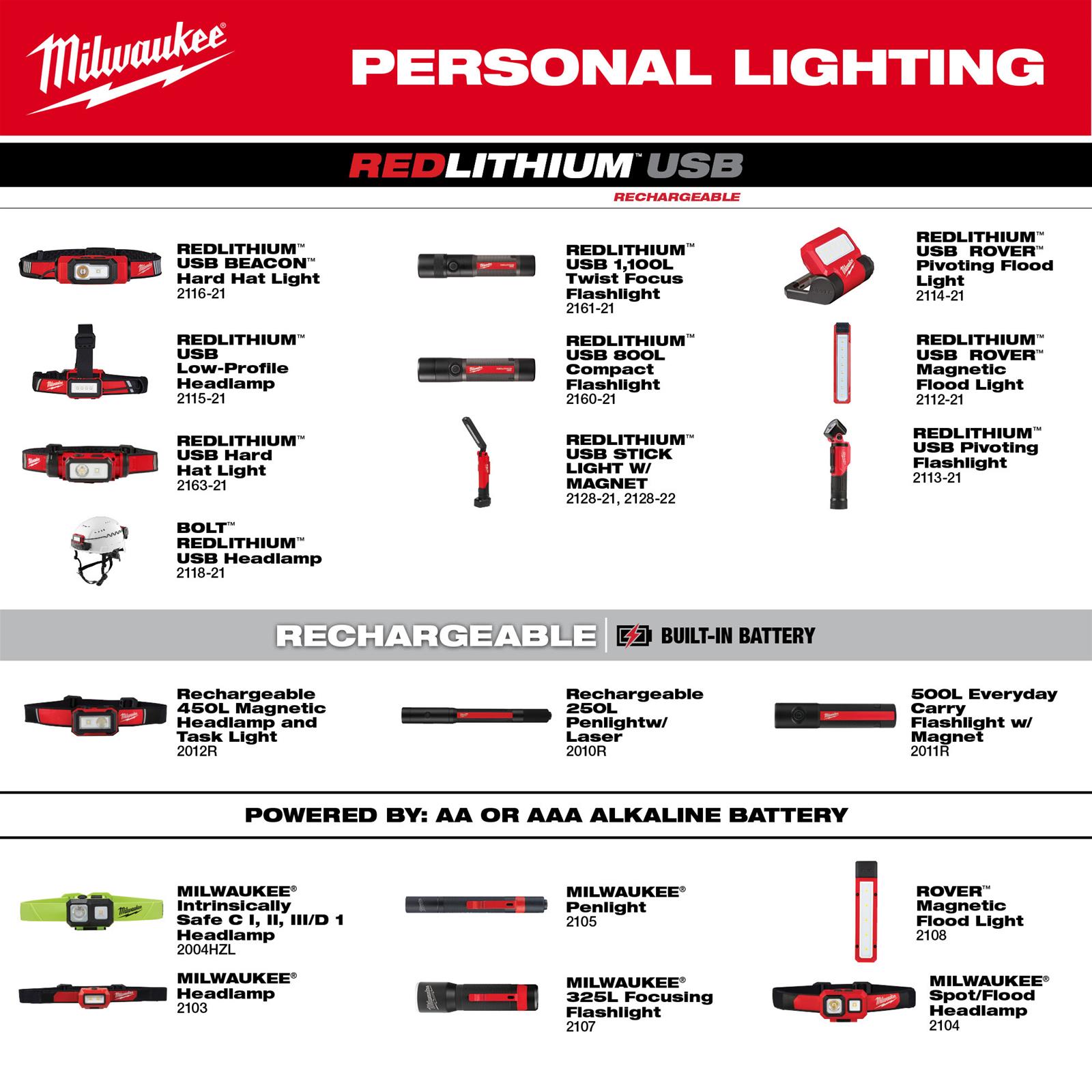 Milwaukee Tool 2163-21 Milwaukee REDLITHIUM USB Hard Hat Headlamps ...