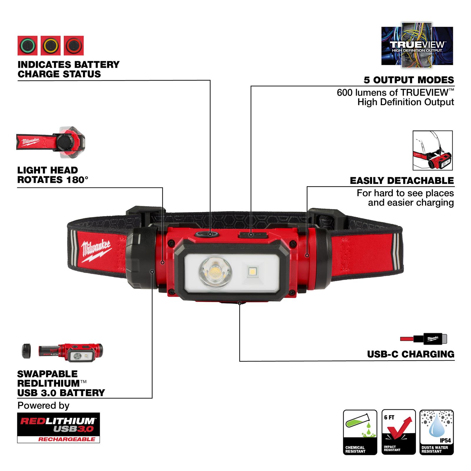 Milwaukee Tool 2163-21 Milwaukee REDLITHIUM USB Hard Hat Headlamps ...
