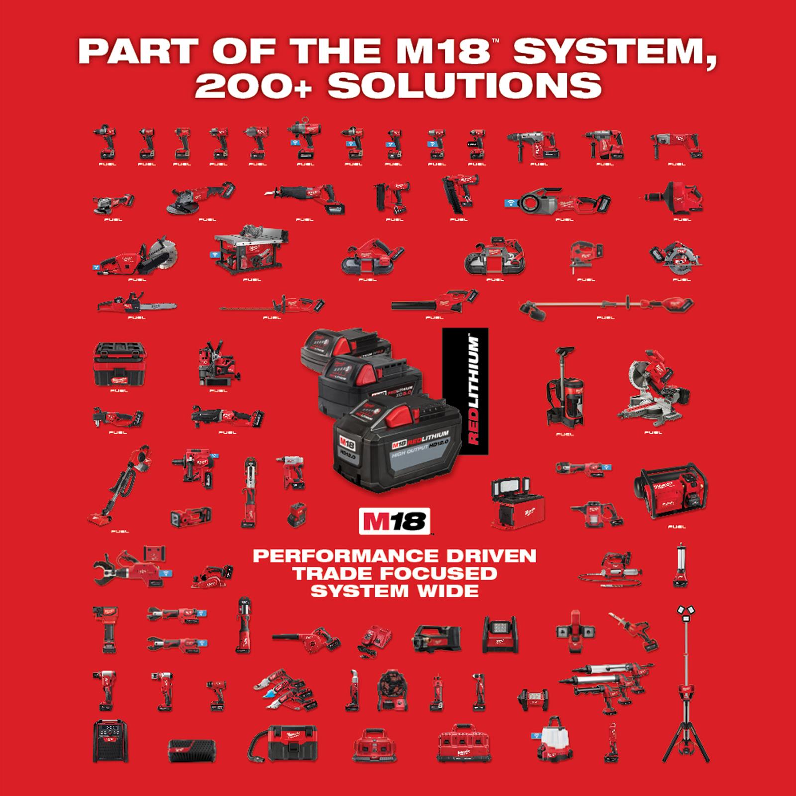 Milwaukee Tool 2659-20 Milwaukee M18 1/2 in. Impact Wrenches with Pin ...