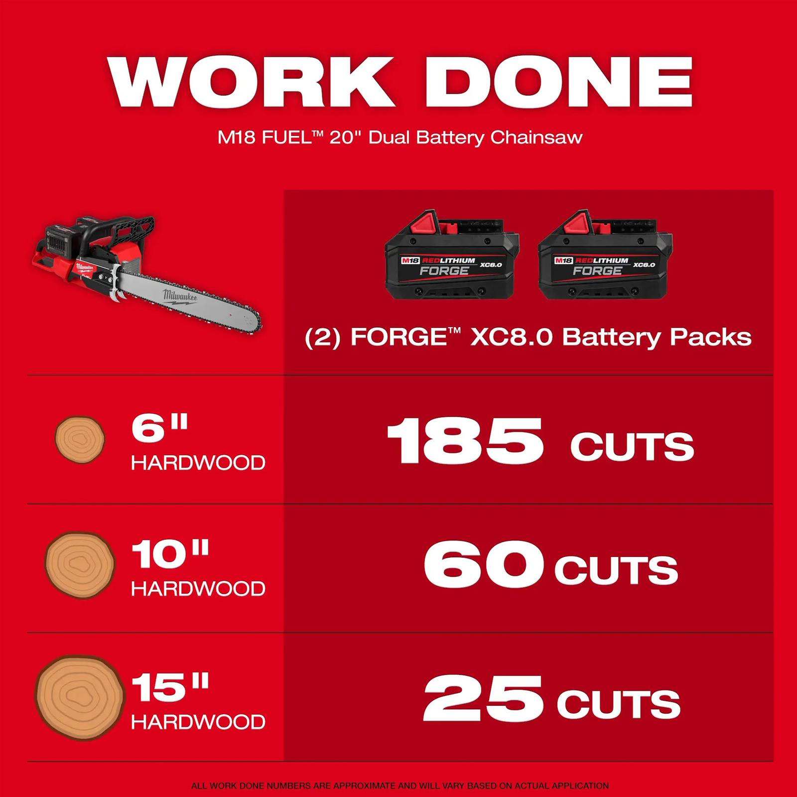 Milwaukee Tool 2827-22 Milwaukee M18 FUEL 20 in. Dual Battery Chainsaw ...