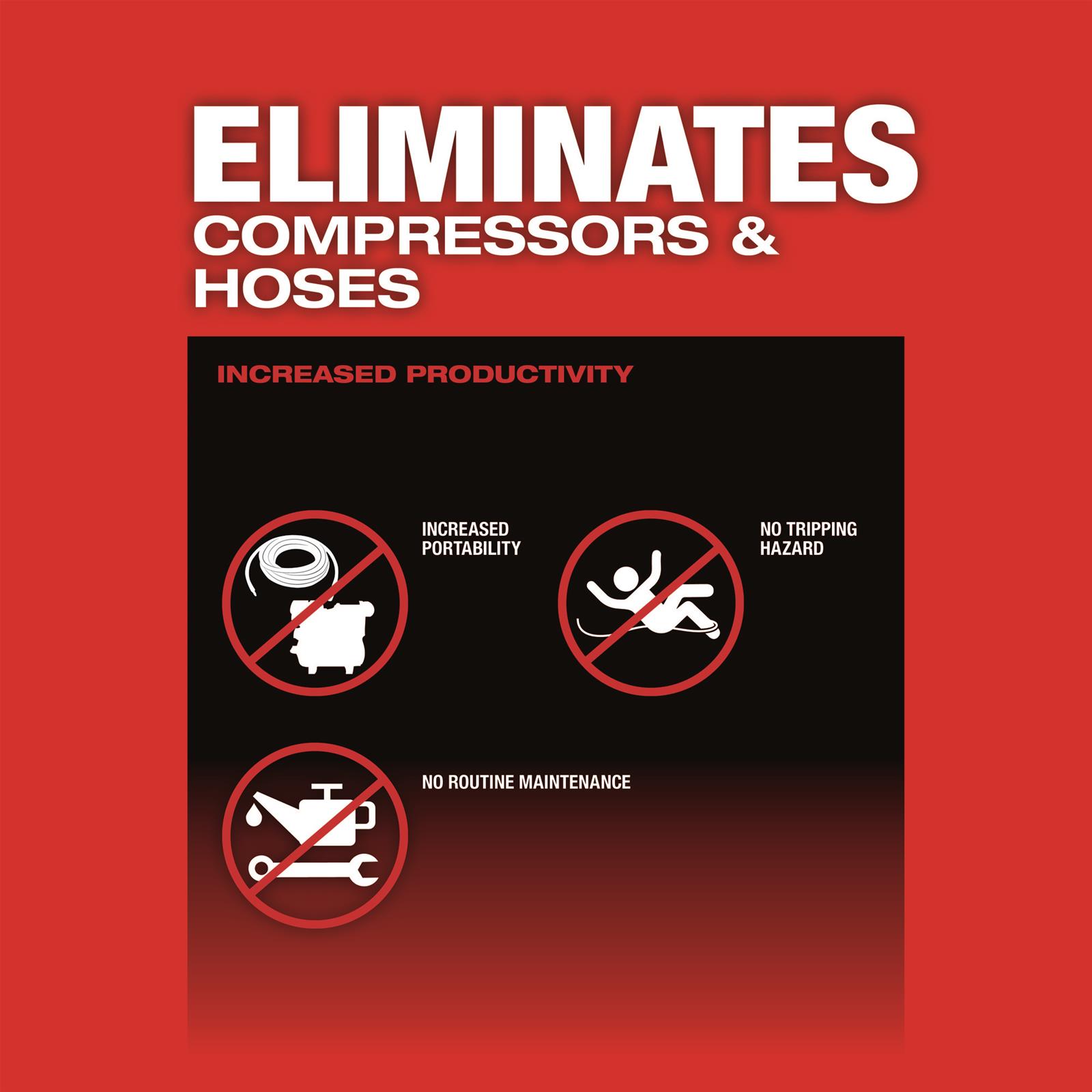 Milwaukee Tool 2868-20 Milwaukee M18 FUEL 1 in. D-Handle High-Torque ...