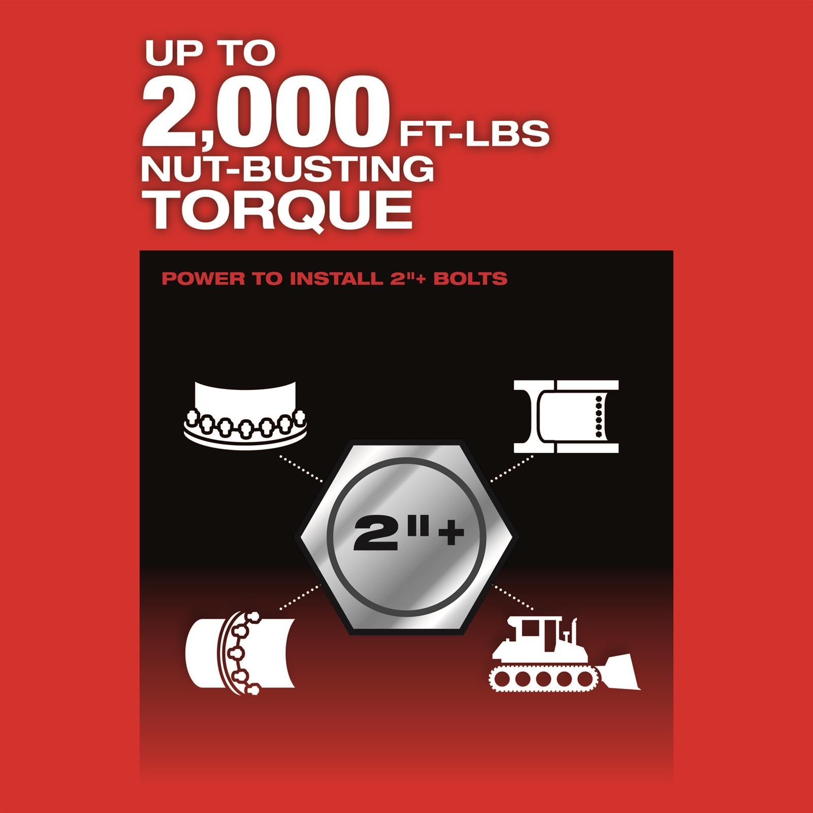 Milwaukee Tool 2868-20 Milwaukee M18 FUEL 1 in. D-Handle High-Torque ...