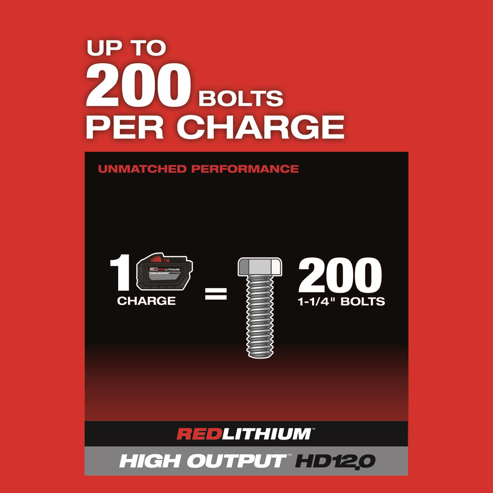 Milwaukee Tool 2868-22HD Milwaukee M18 FUEL 1 in. D-Handle High-Torque ...