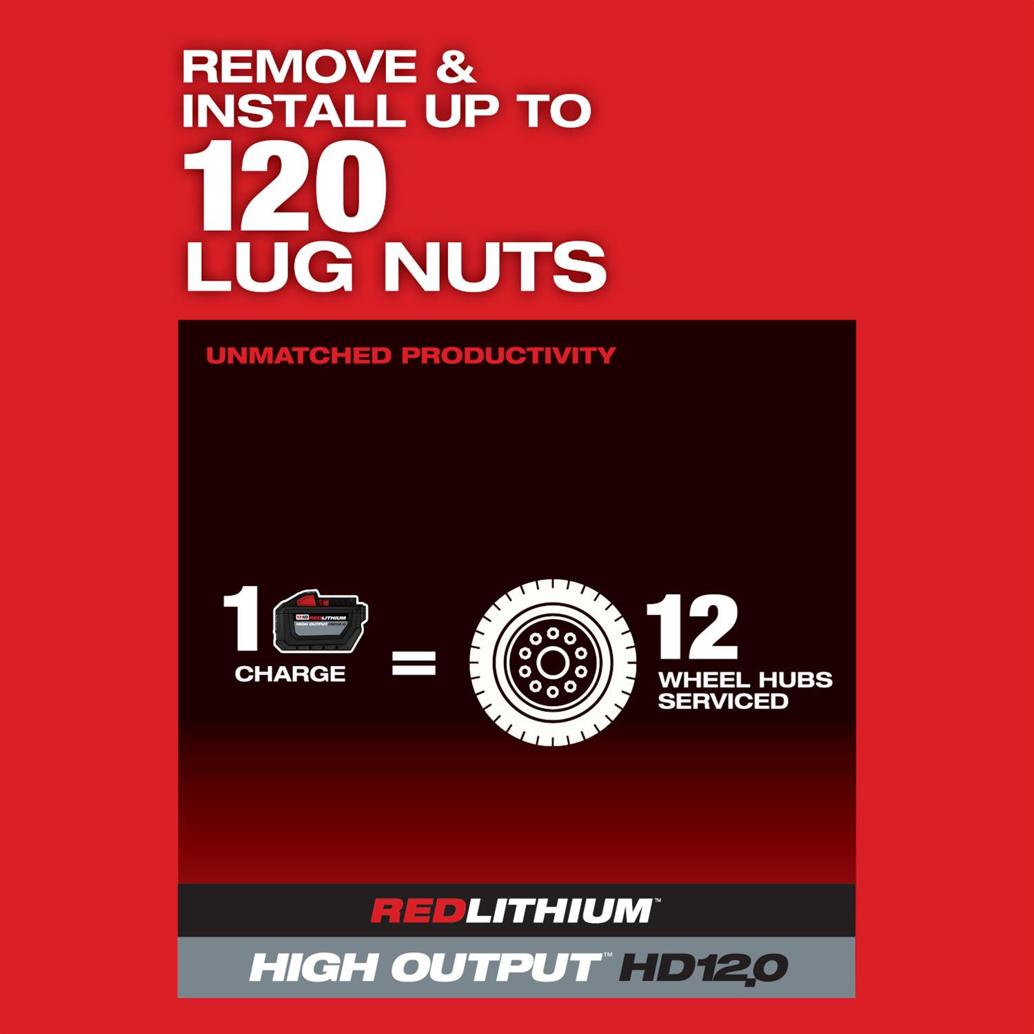 Milwaukee Tool 2869-22HD Milwaukee M18 FUEL 1 in. D-Handle Extension ...