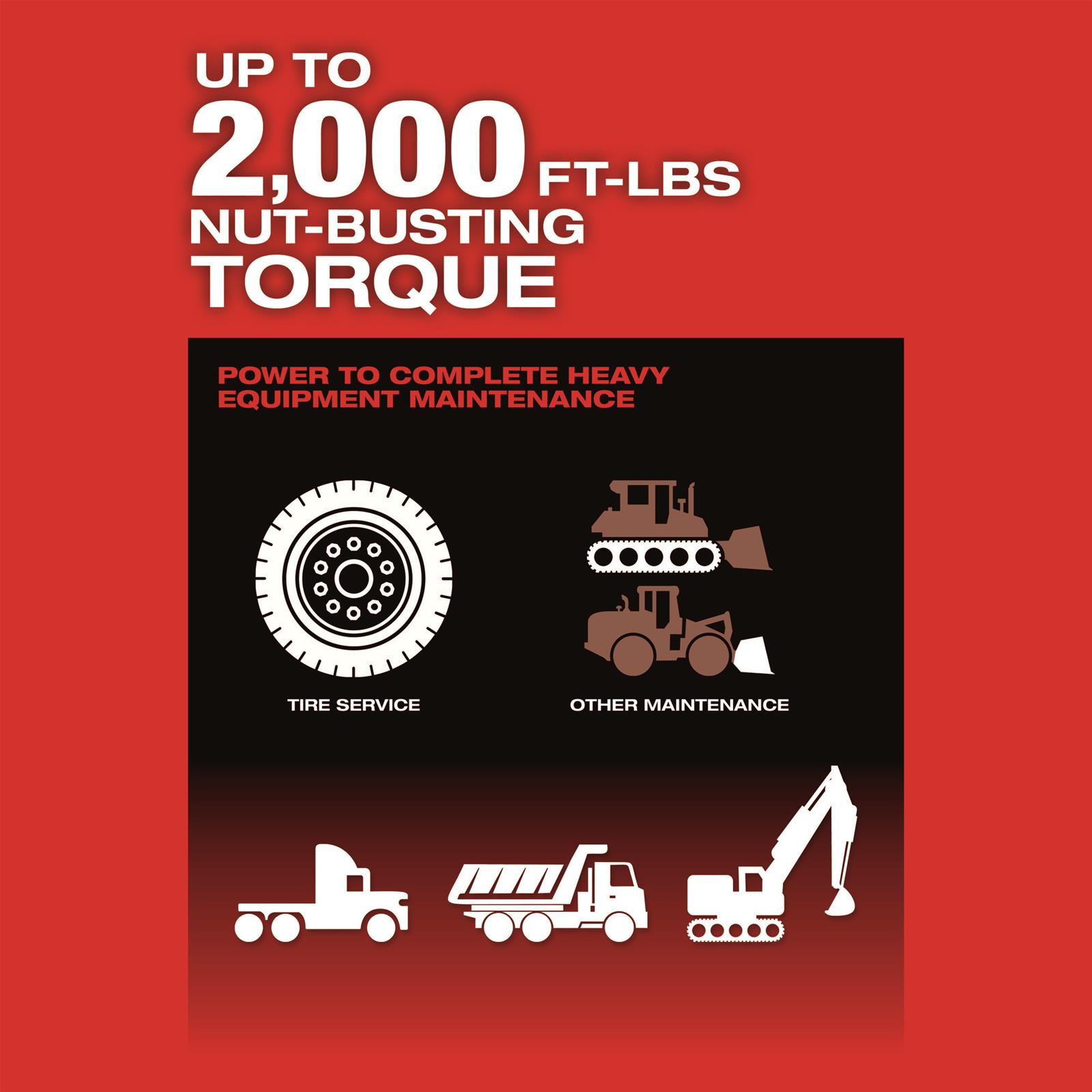 Milwaukee Tool 2869-22HD Milwaukee M18 FUEL 1 in. D-Handle Extension ...