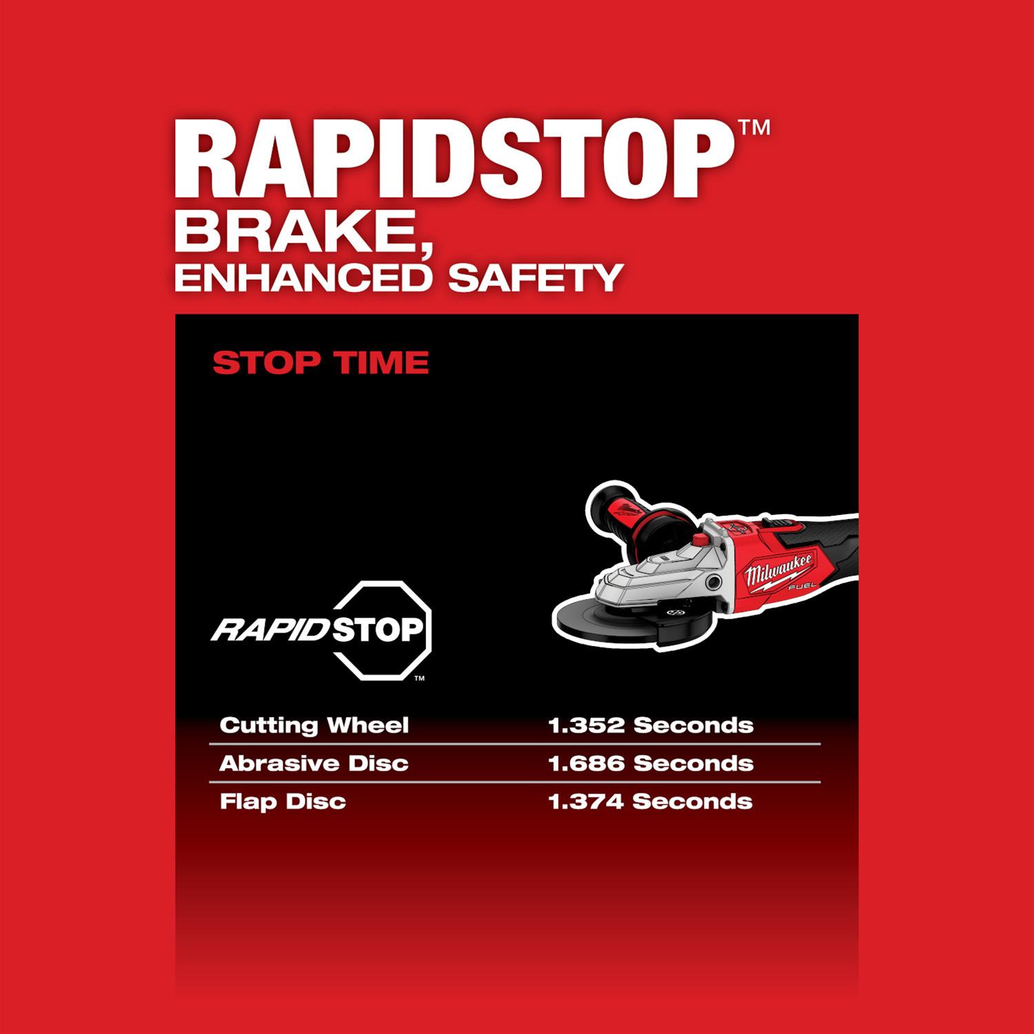 Milwaukee Tool 2887-20 Milwaukee M18 FUEL 5 in. Flathead Braking Angle ...