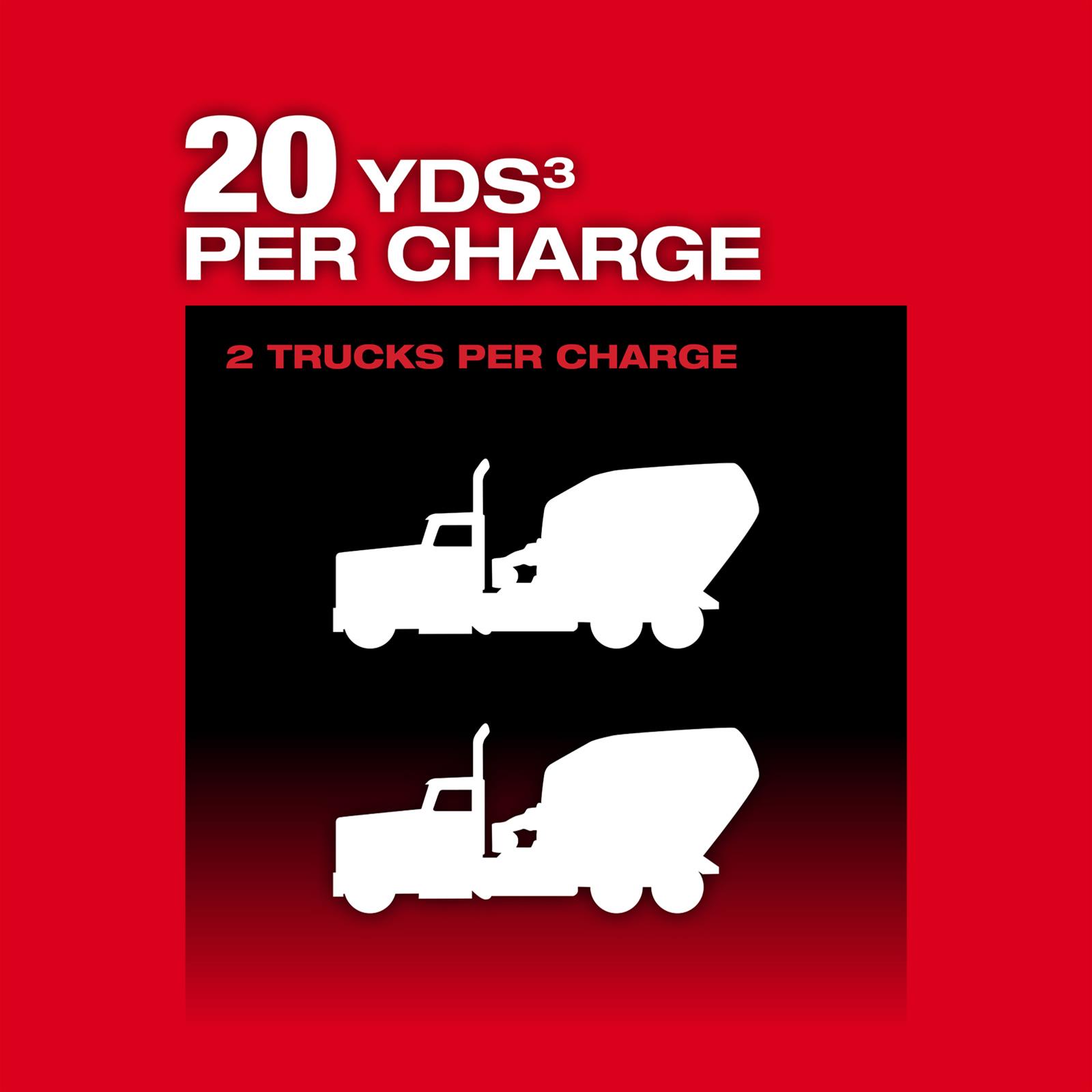 Milwaukee Tool 2910-20 Milwaukee M18 FUEL 4 ft. Concrete Pencil ...