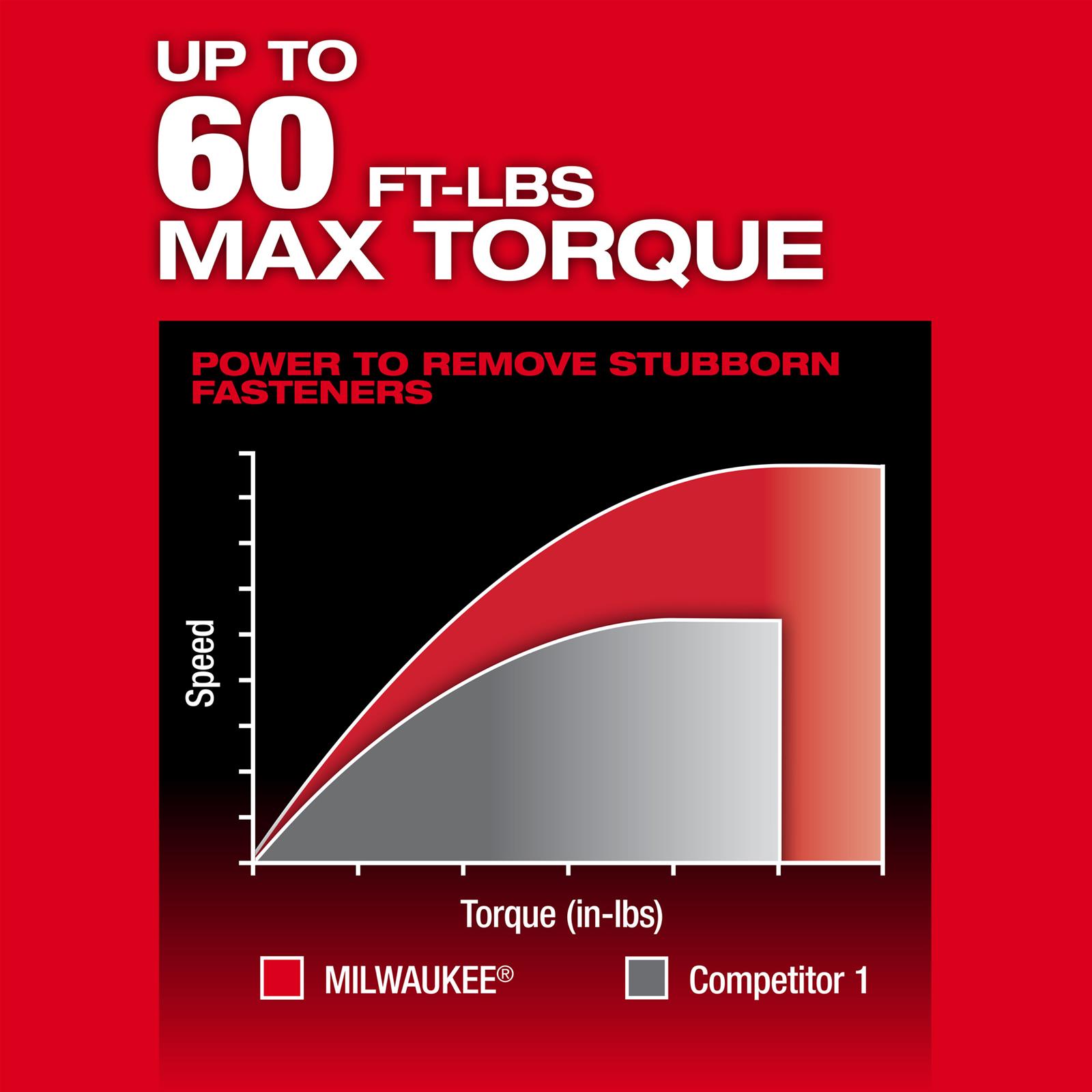 Milwaukee Tool 3050-20 Milwaukee INSIDER Box Ratchets | Summit Racing