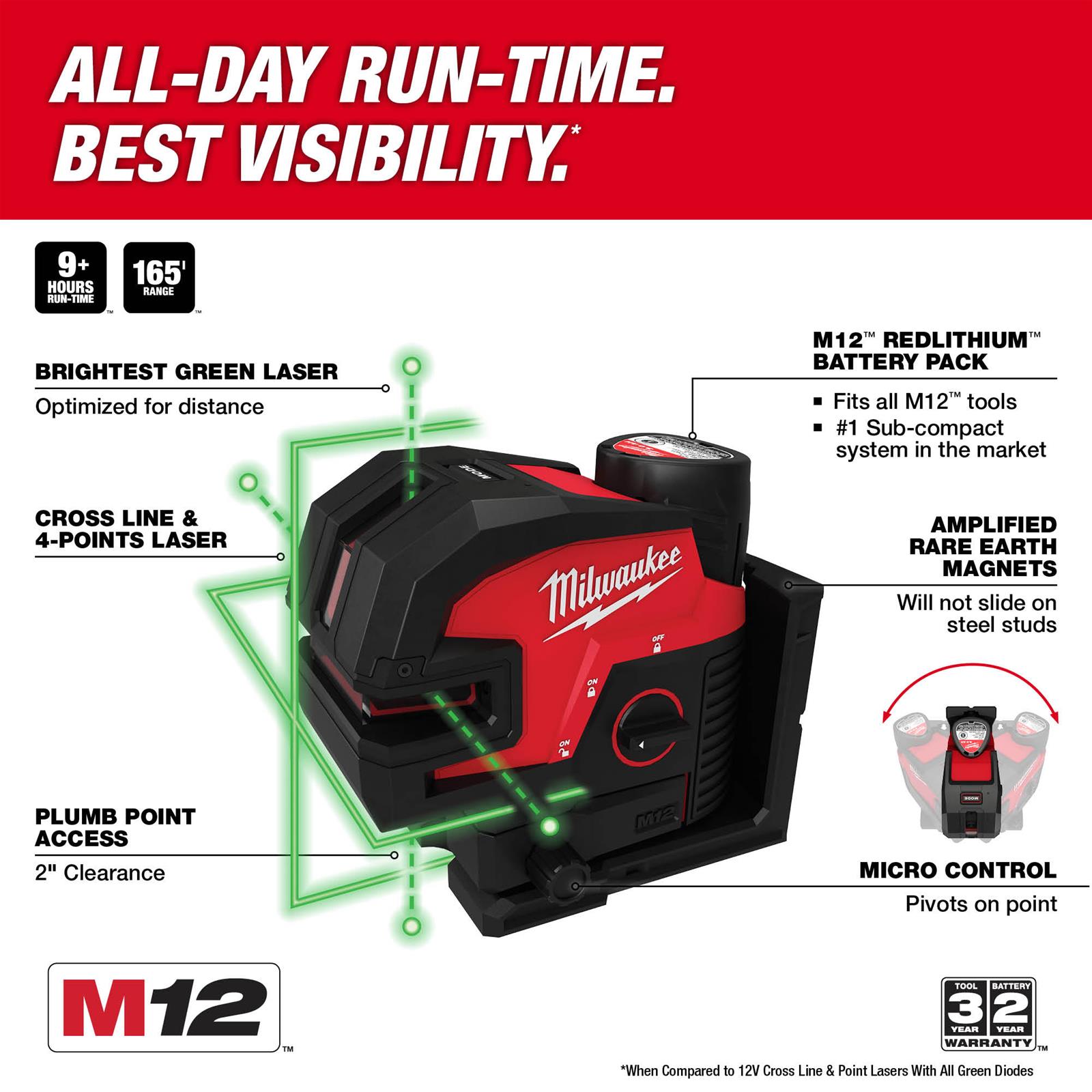 Milwaukee Tool 3624-20 Milwaukee M12 Green Lasers with Cross Line and 4-Points | Summit Racing