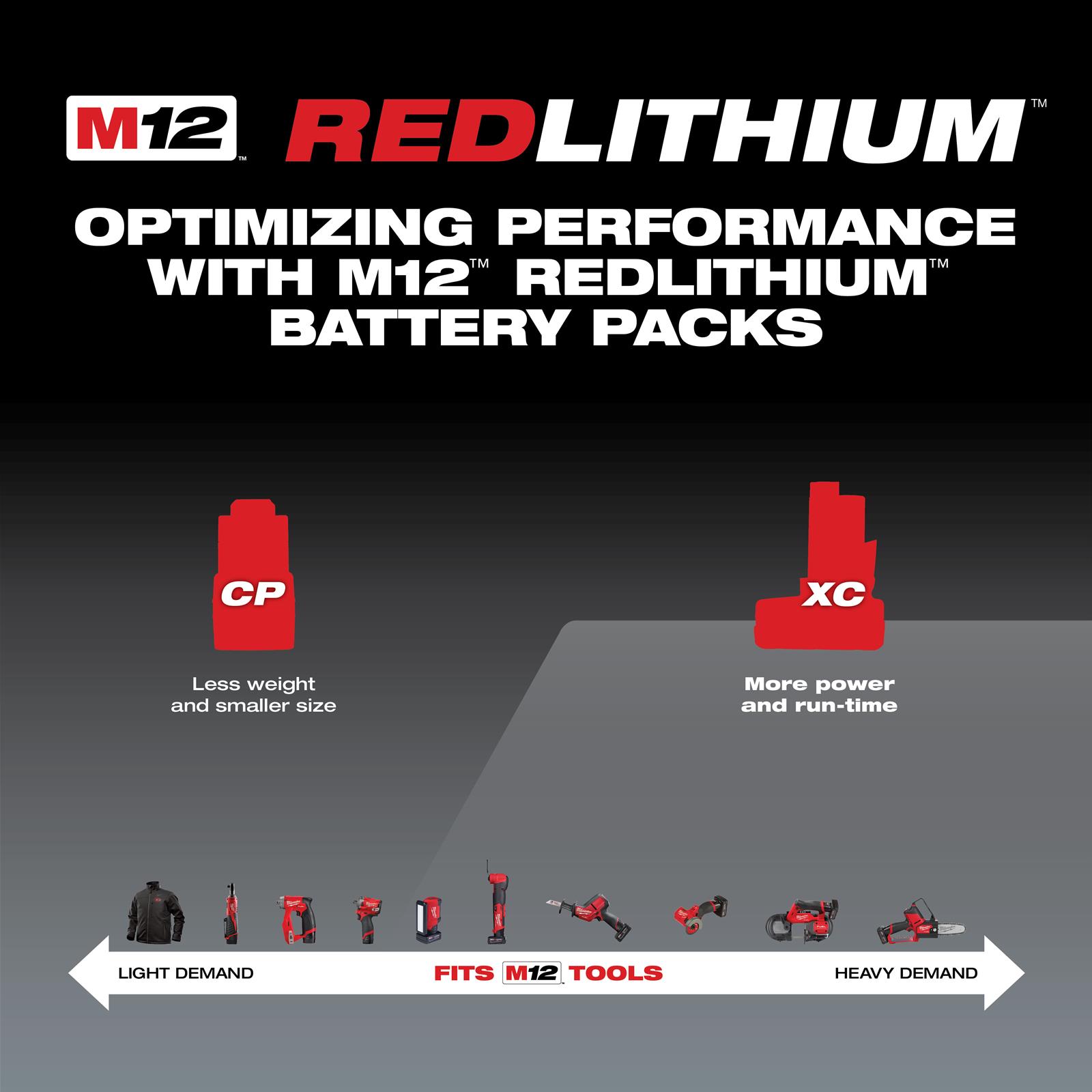 Milwaukee Tool 48-11-2412 Milwaukee M12 REDLITHIUM XC Batteries ...