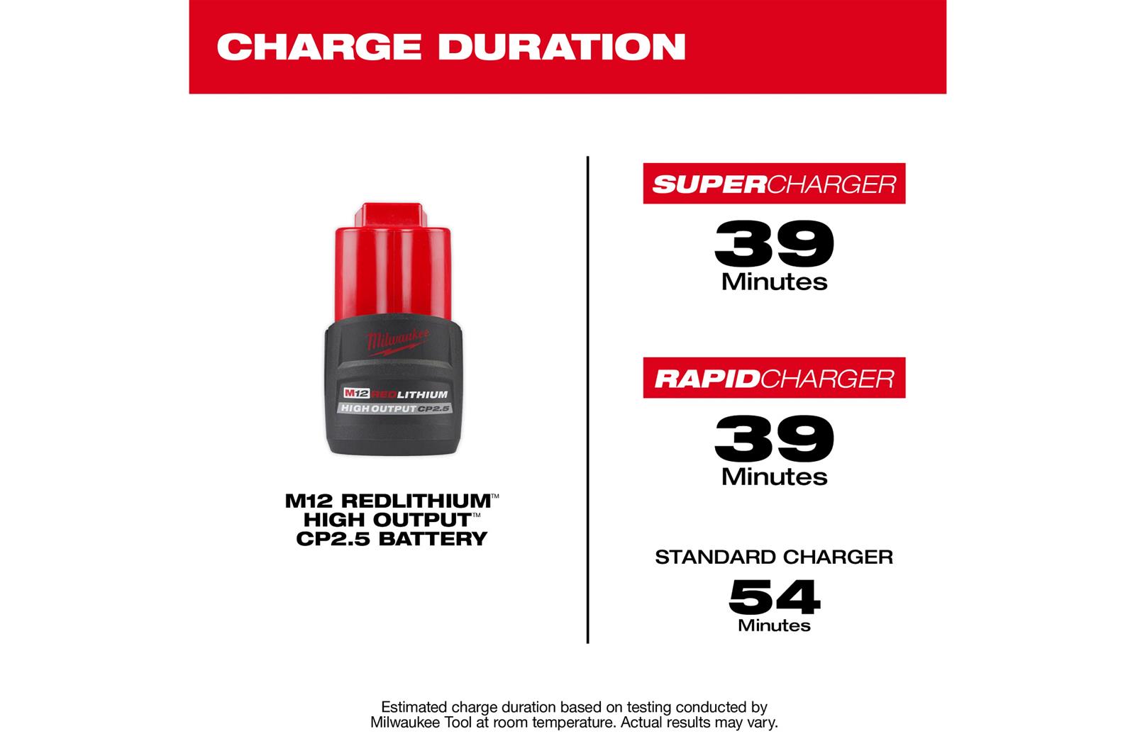 Milwaukee Tool 48-11-2425 Milwaukee M12 REDLITHIUM High-Output CP2.5 ...