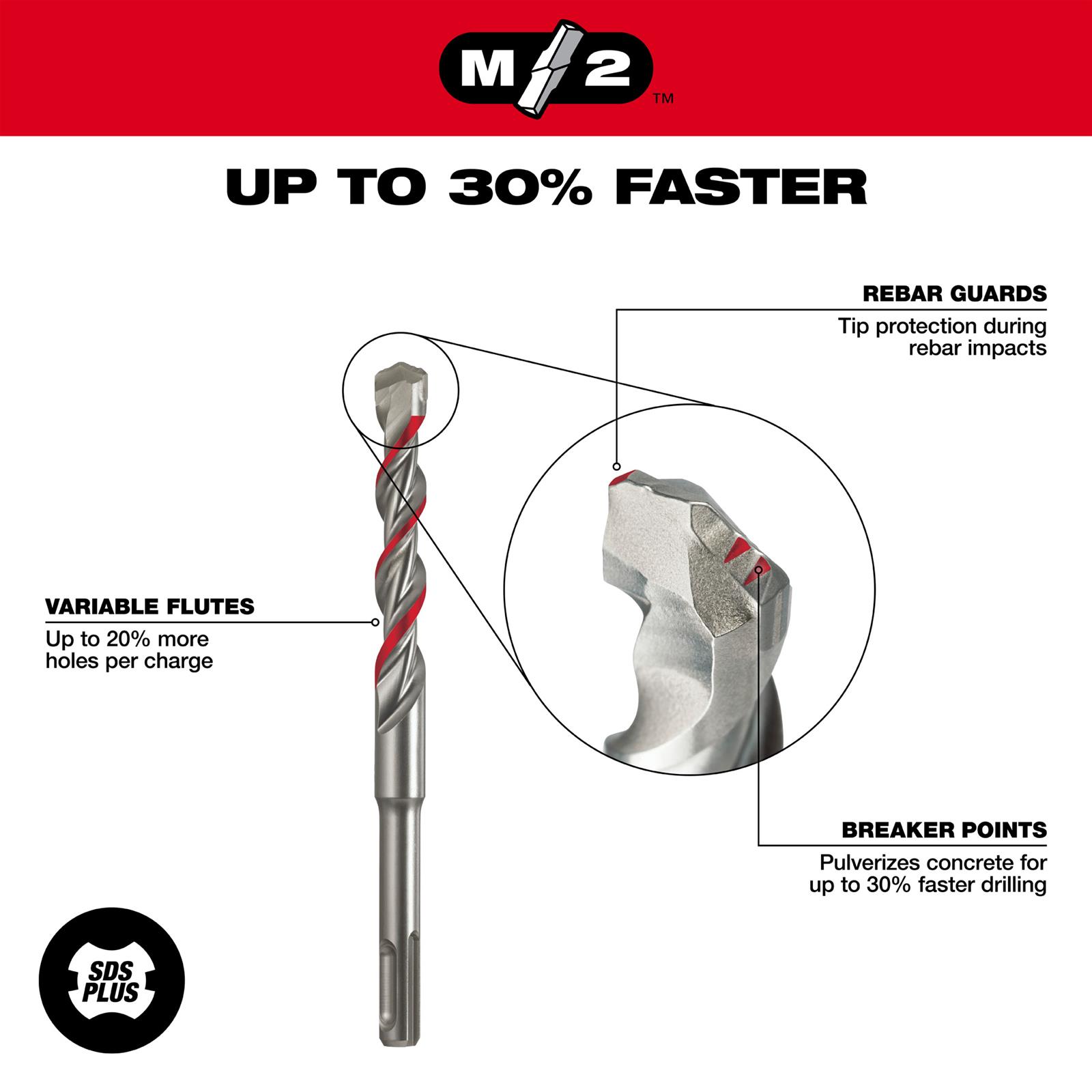 Milwaukee Tool 48-20-7401 Milwaukee SDS Plus M2 2-Cutter Drill Bits ...