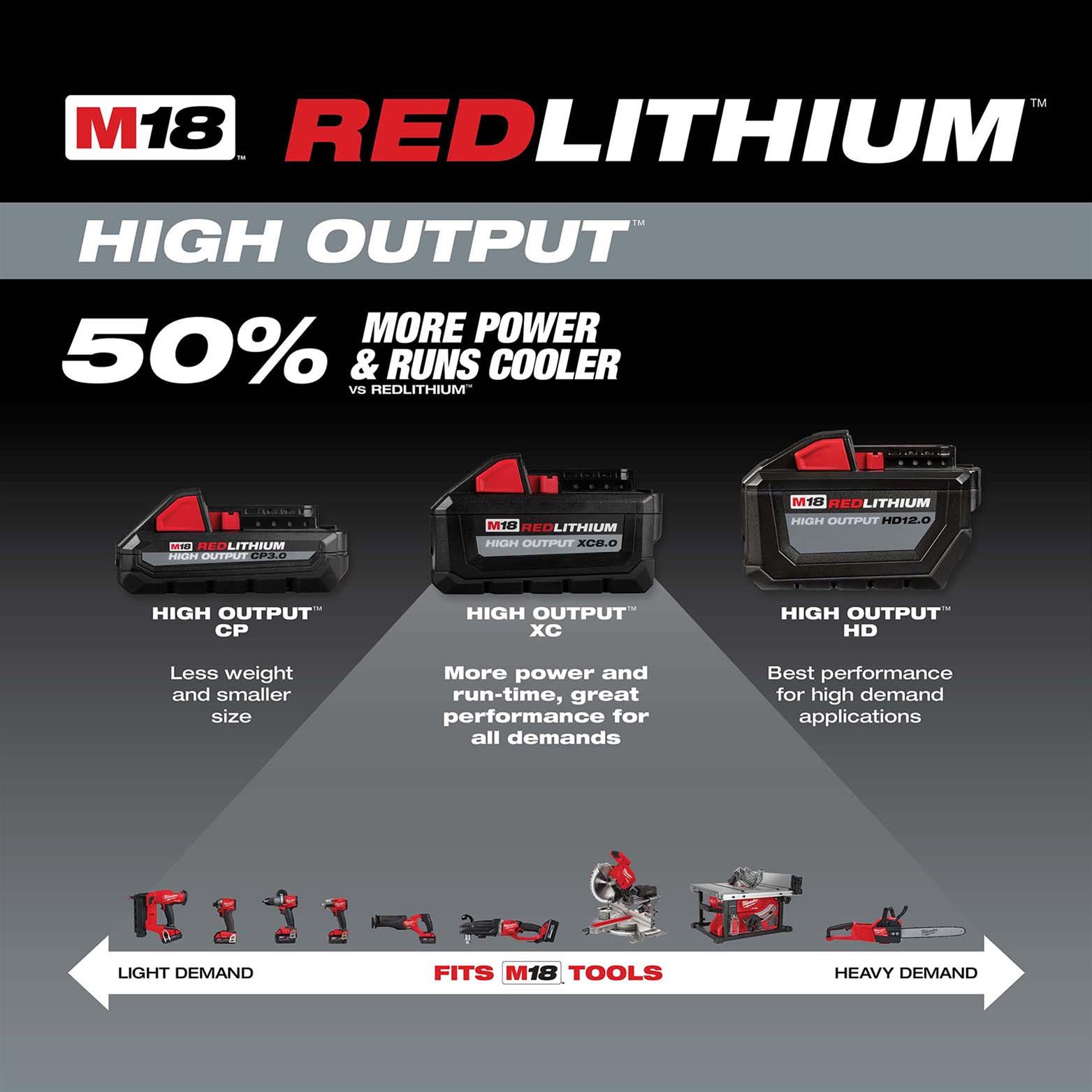 Milwaukee Tool 48-59-1880 Milwaukee M18 REDLITHIUM High-Output XC8.0 ...
