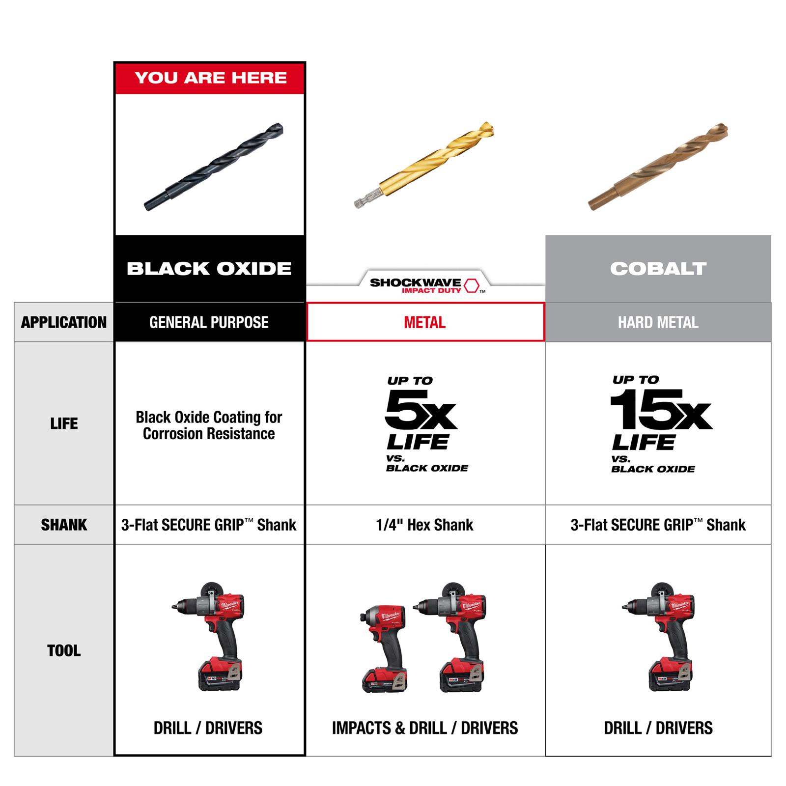 Milwaukee Tool 48-89-2802 Milwaukee Thunderbolt Black Oxide Drill Bits ...