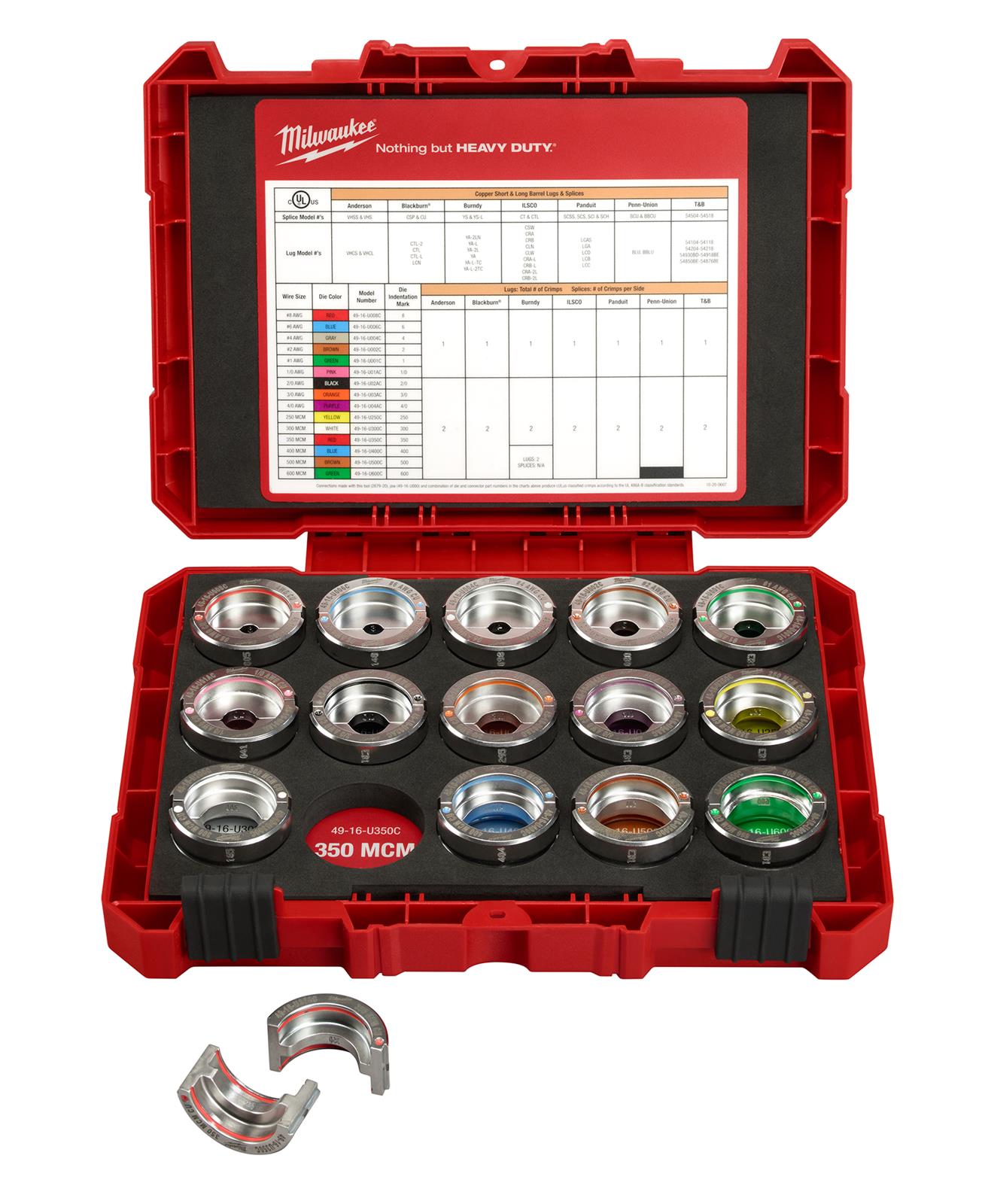 Milwaukee Tool 49-16-KITC Milwaukee U-Style Dies | Summit Racing