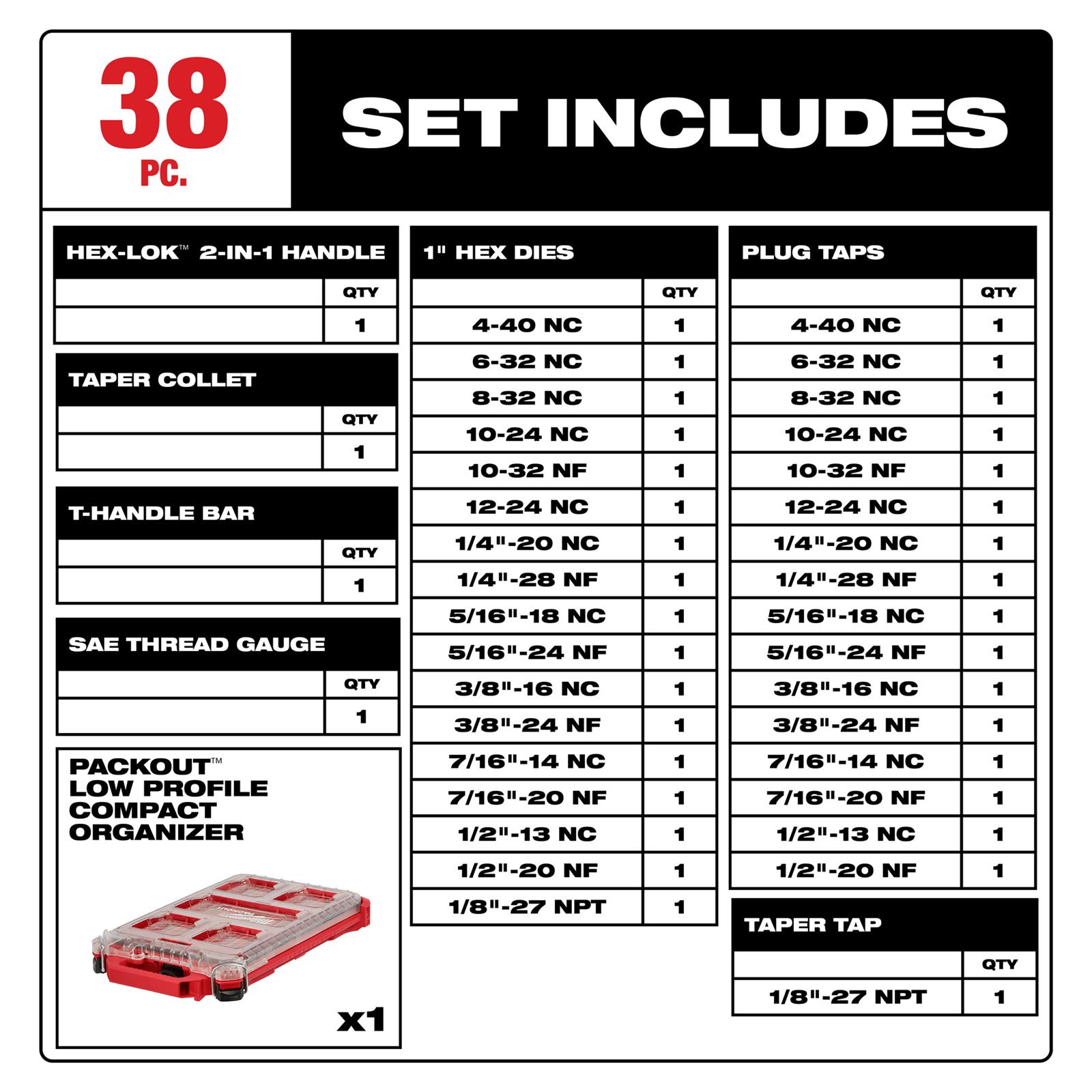 Milwaukee Tool 49-22-5604 Milwaukee PACKOUT Tap and Die Sets | Summit ...