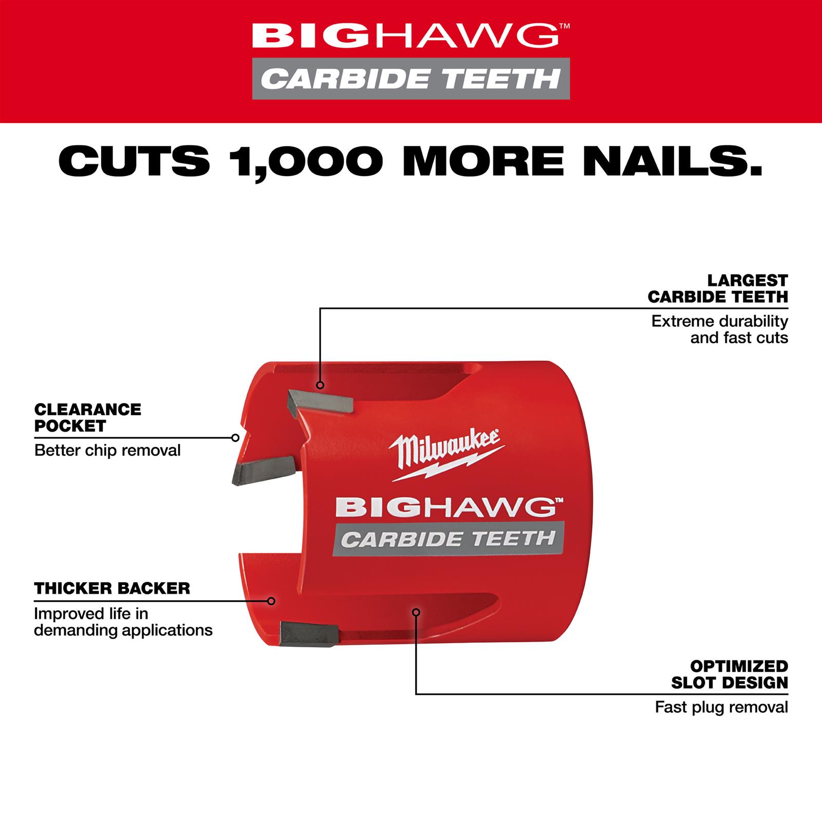 Milwaukee Tool 49-56-9290 Milwaukee 10-Piece Big Hawg with Carbide ...