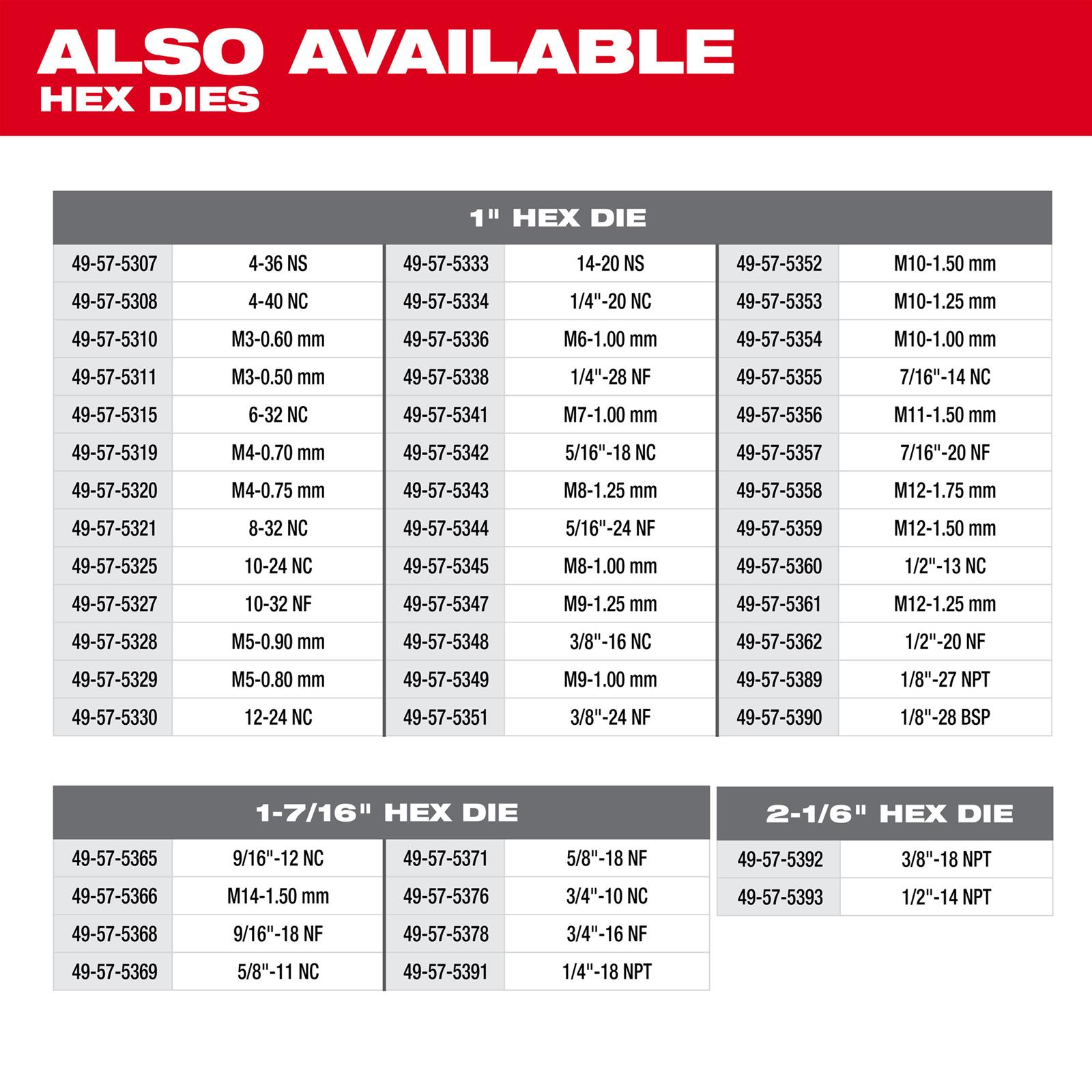 Milwaukee Tool 49-57-5327 Milwaukee Threaded Rod Cutting Dies | Summit ...