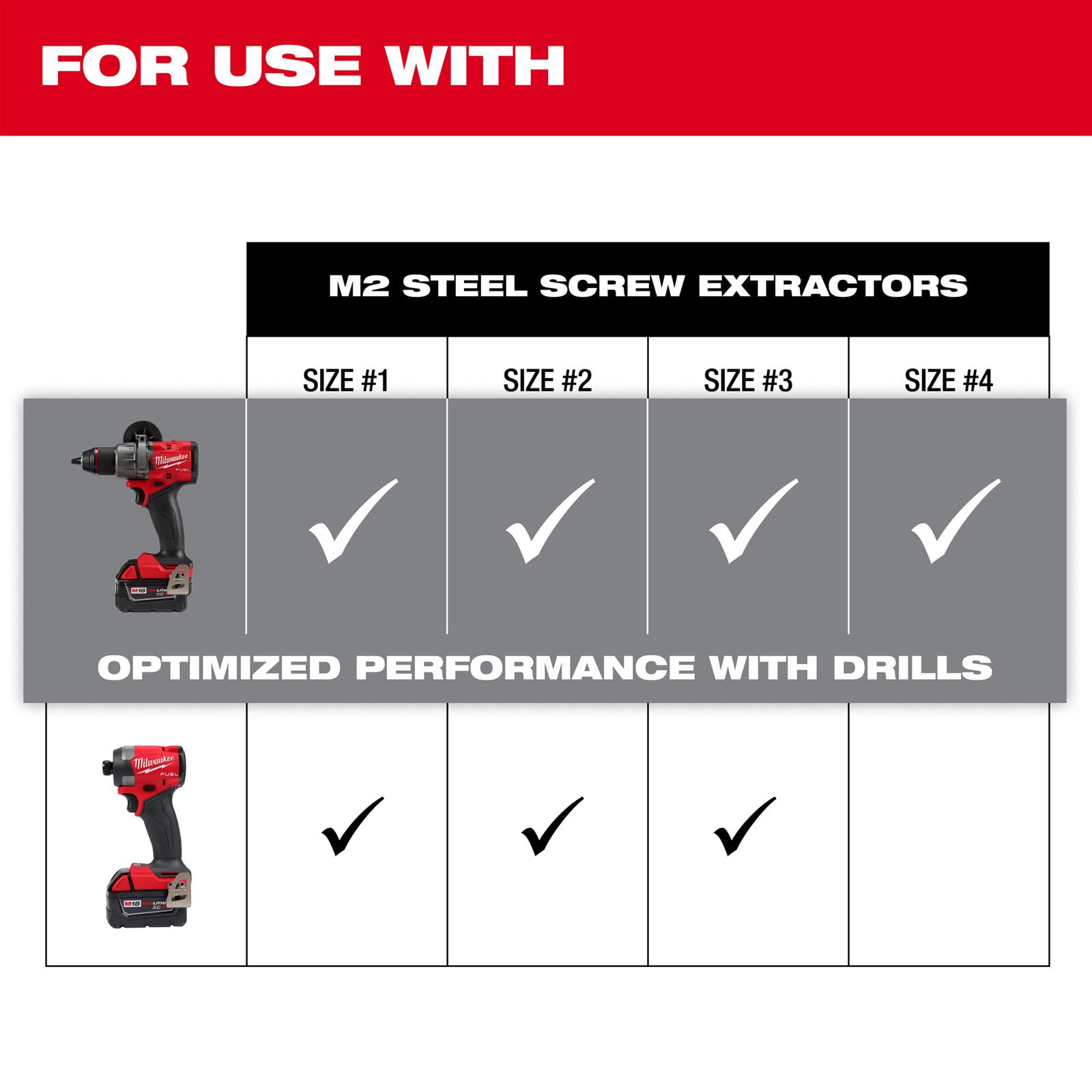 Milwaukee Tool 49-57-9001 Milwaukee M2 Steel Screw Extractor Sets ...